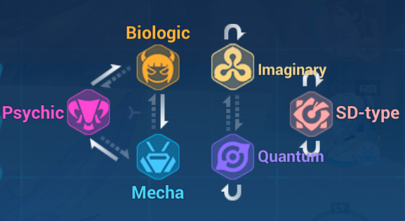 Honkai Impact 3rd is becoming complicated as version number increases ...