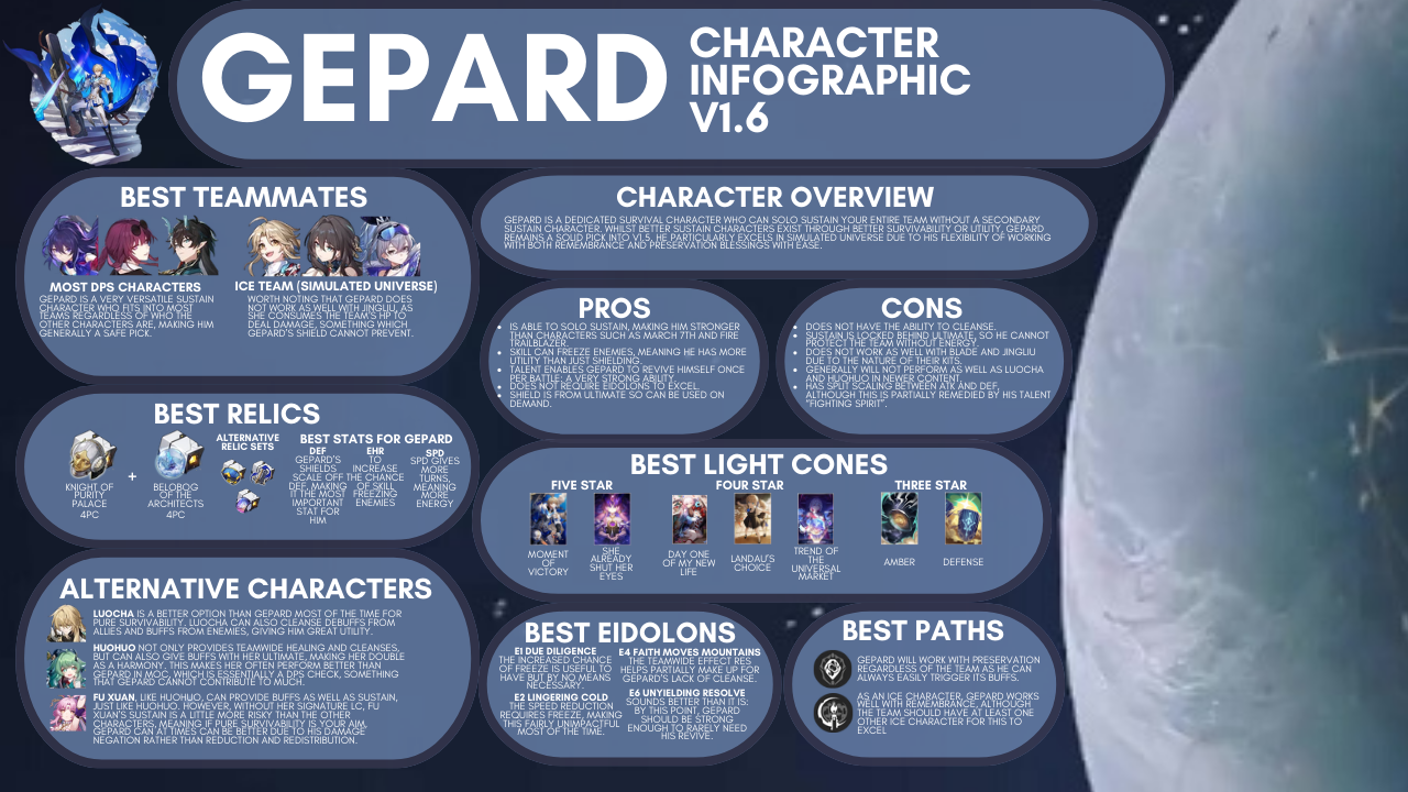 Gepard Character Infographic (UPDATED FOR 1.6) Honkai: Star Rail | HoYoLAB