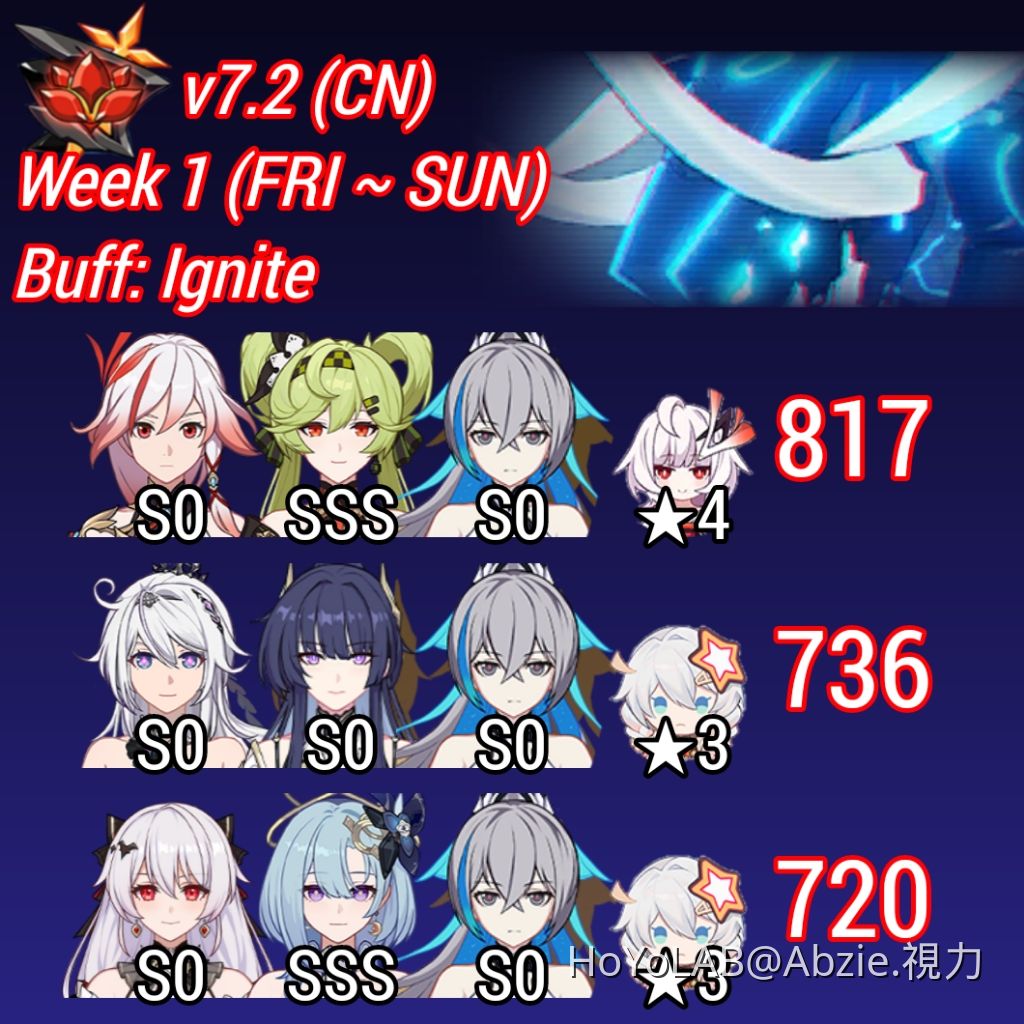 [CN SERVER] Week 1 (FRI ~ SUN), Parvati (Ignite) | Redlotus Abyss Gameplay Compilation v7.2 ...