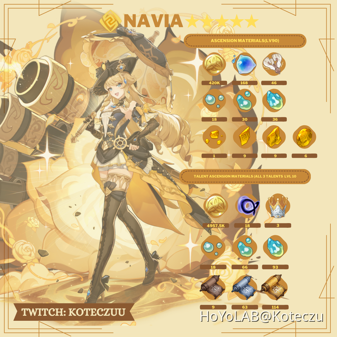 Navia Build materials Genshin Impact | HoYoLAB