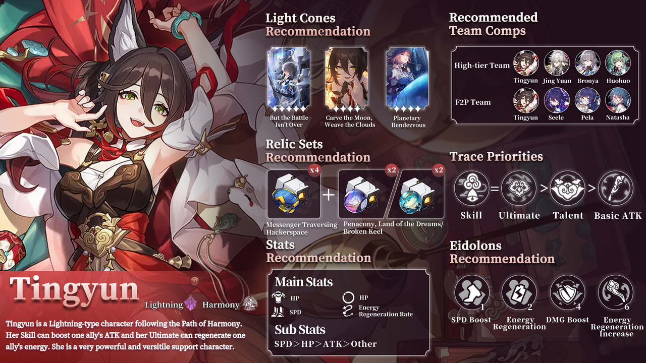 [V1.6] Tingyun 丨Most Comprehensive Infographic Guide! A Silver-Tongued Foxian Girl, the Head ...