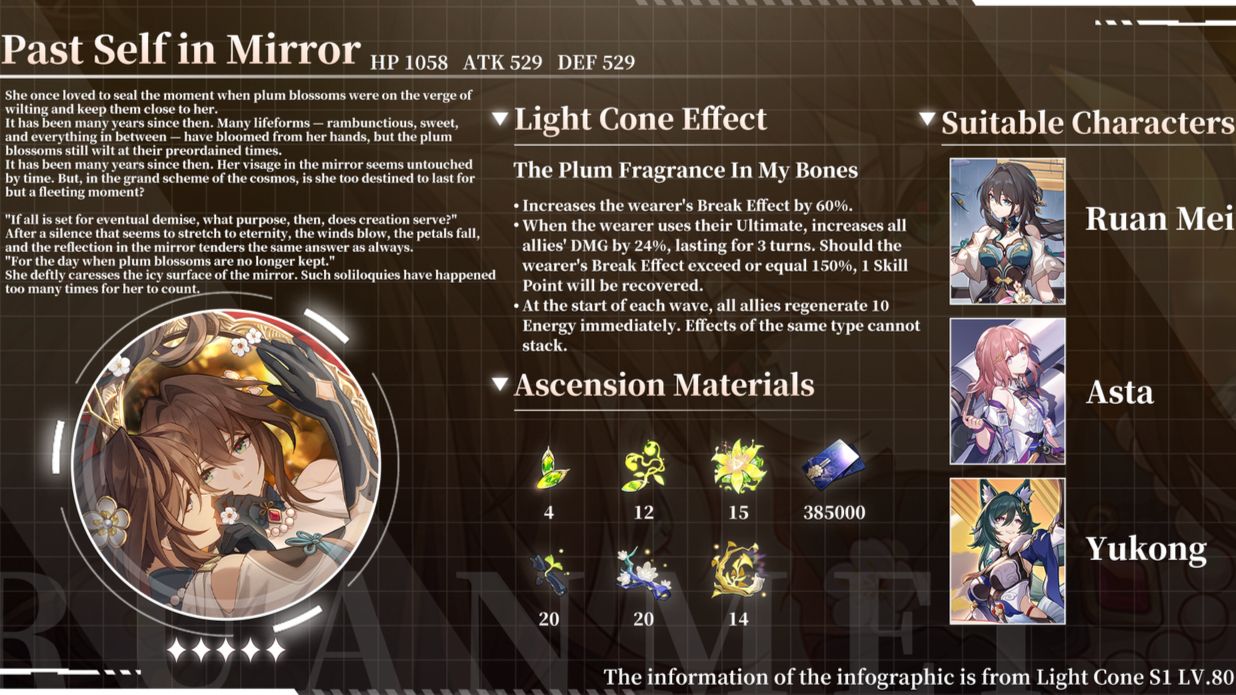 [V1.6] Evaluation of Ruan Mei's Signature Light Cone [Past Self in ...