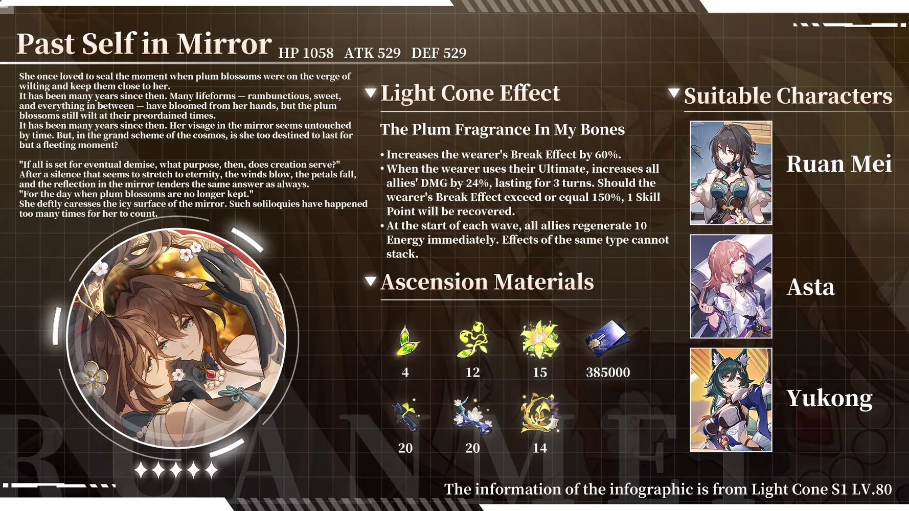 [V1.6] Evaluation of Ruan Mei's Signature Light Cone [Past Self in Mirror] 丨Infographic Guide丨 ...
