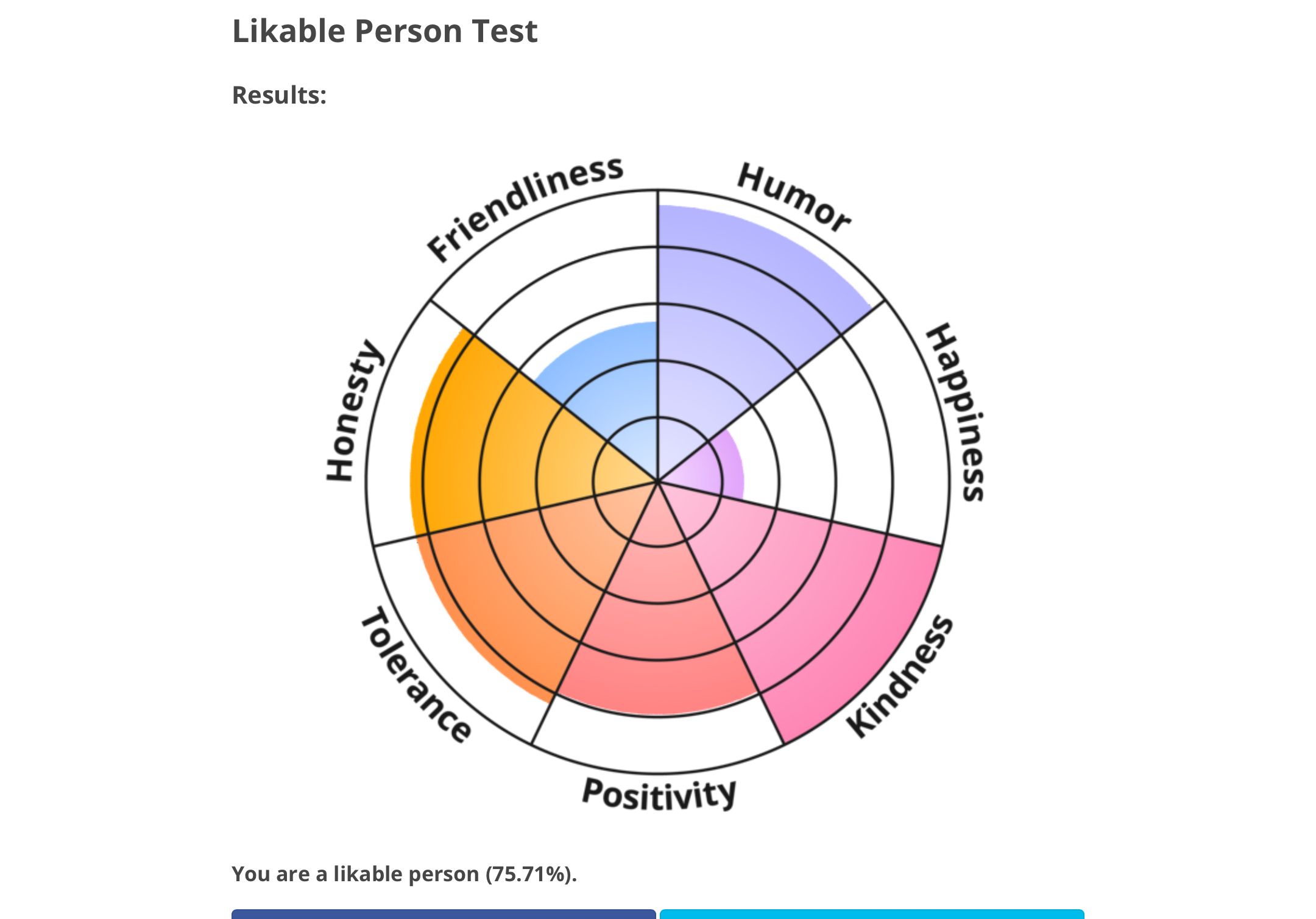 Likable person test ending strangely- | HoYoLAB