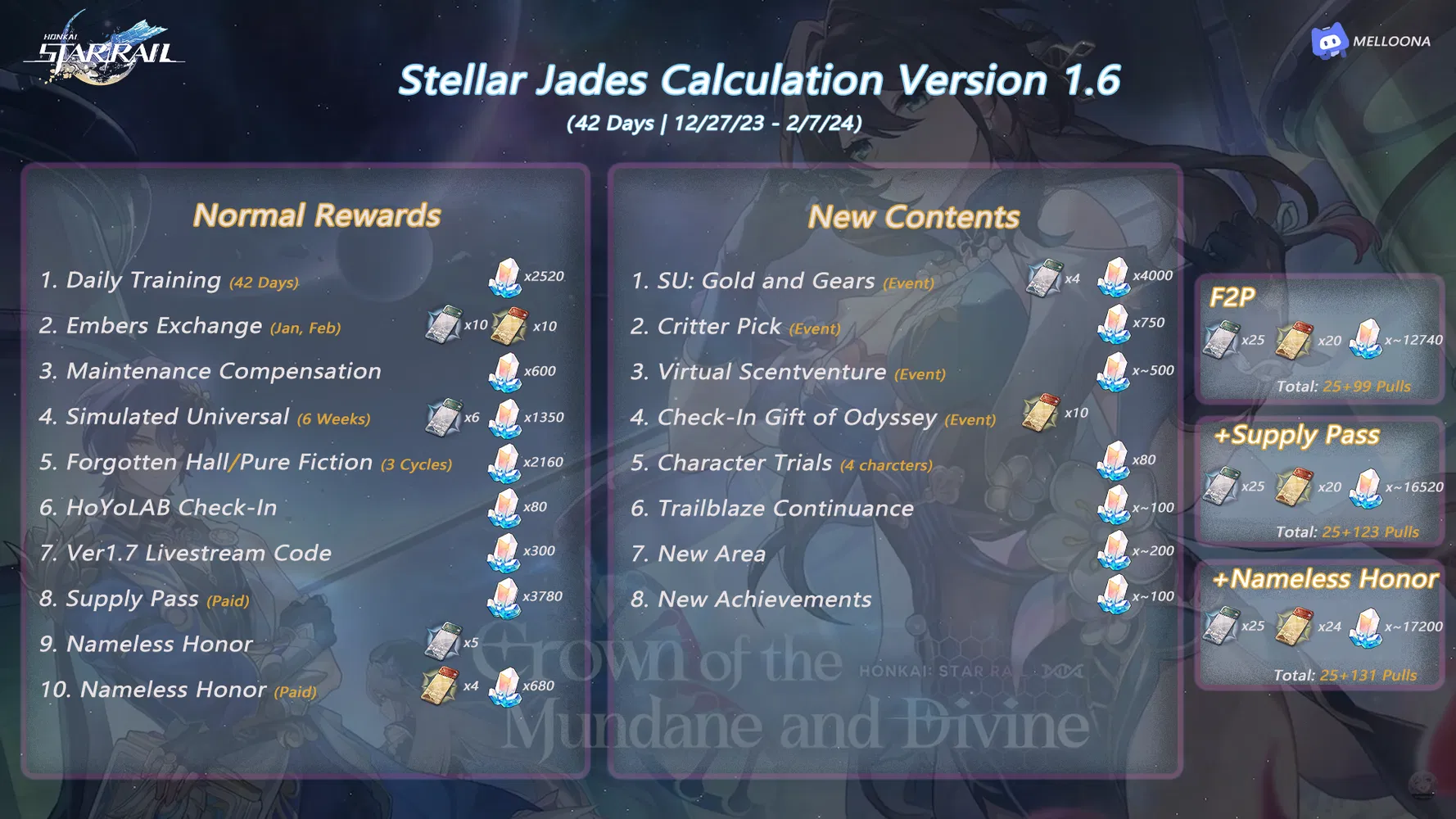 [Star Rail Ver1.6] Estimated Stellar Jades Calculation Honkai: Star ...