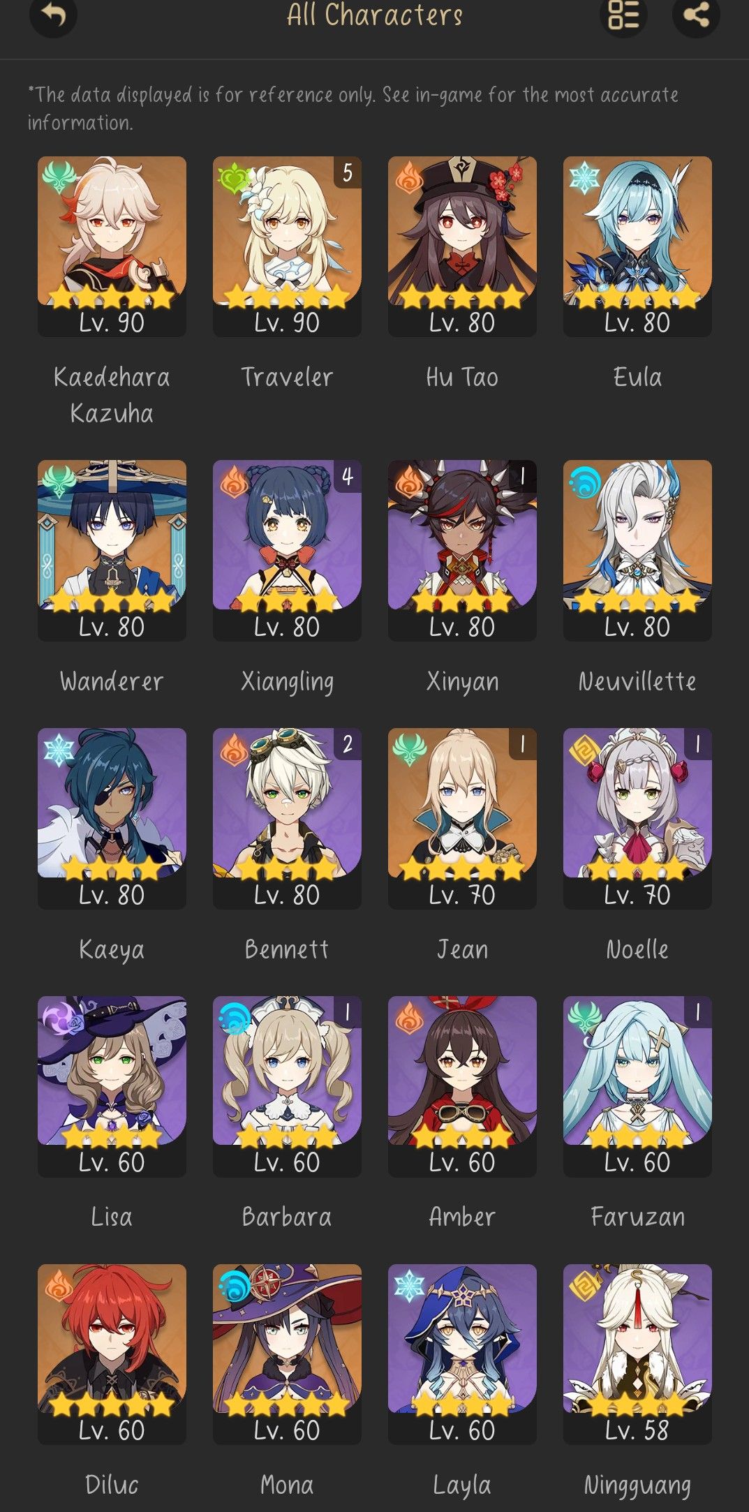 Need Suggestions to build a Good team Genshin Impact | HoYoLAB