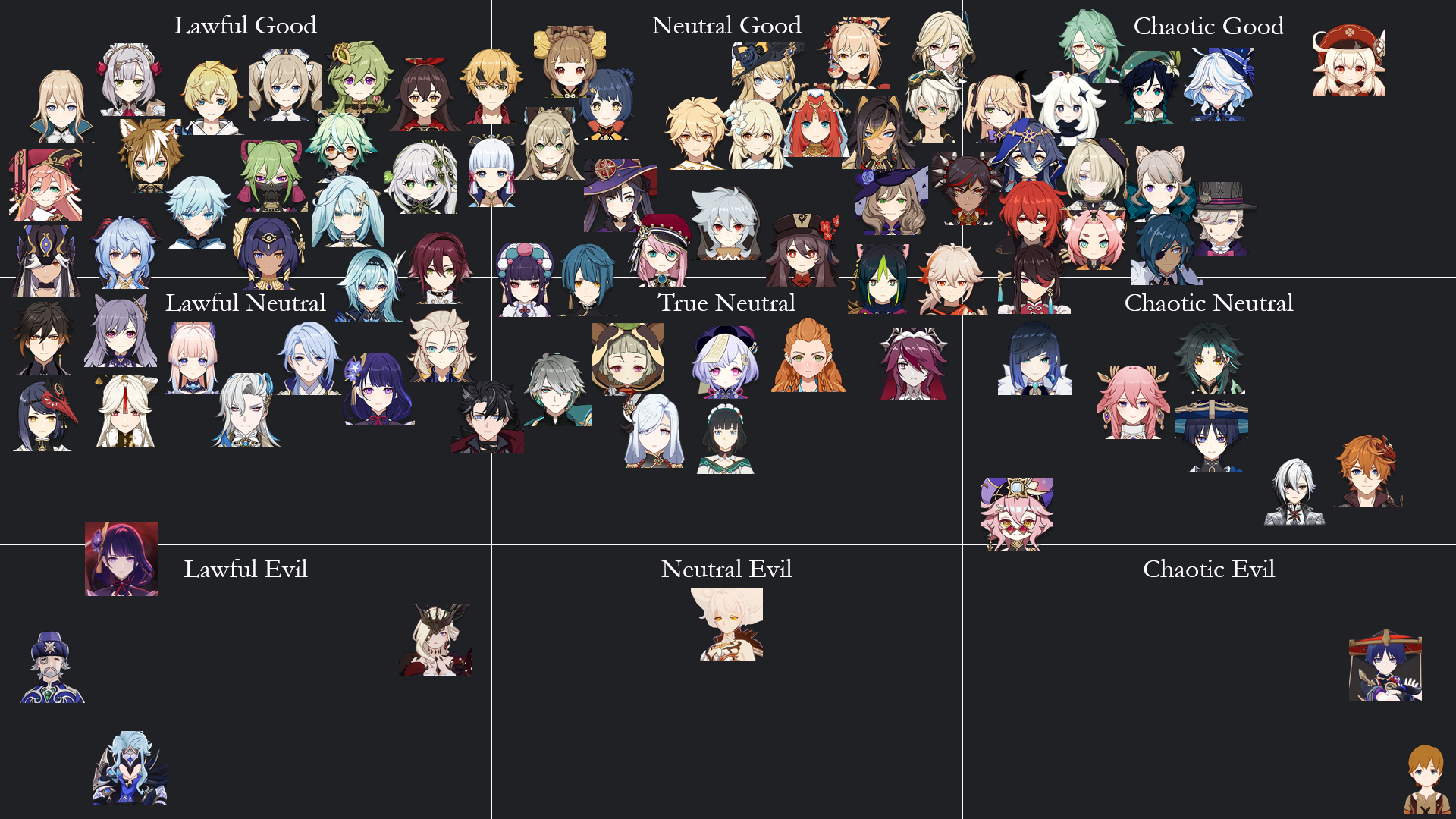 Genshin Alignment Chart (4.3) Genshin Impact | HoYoLAB