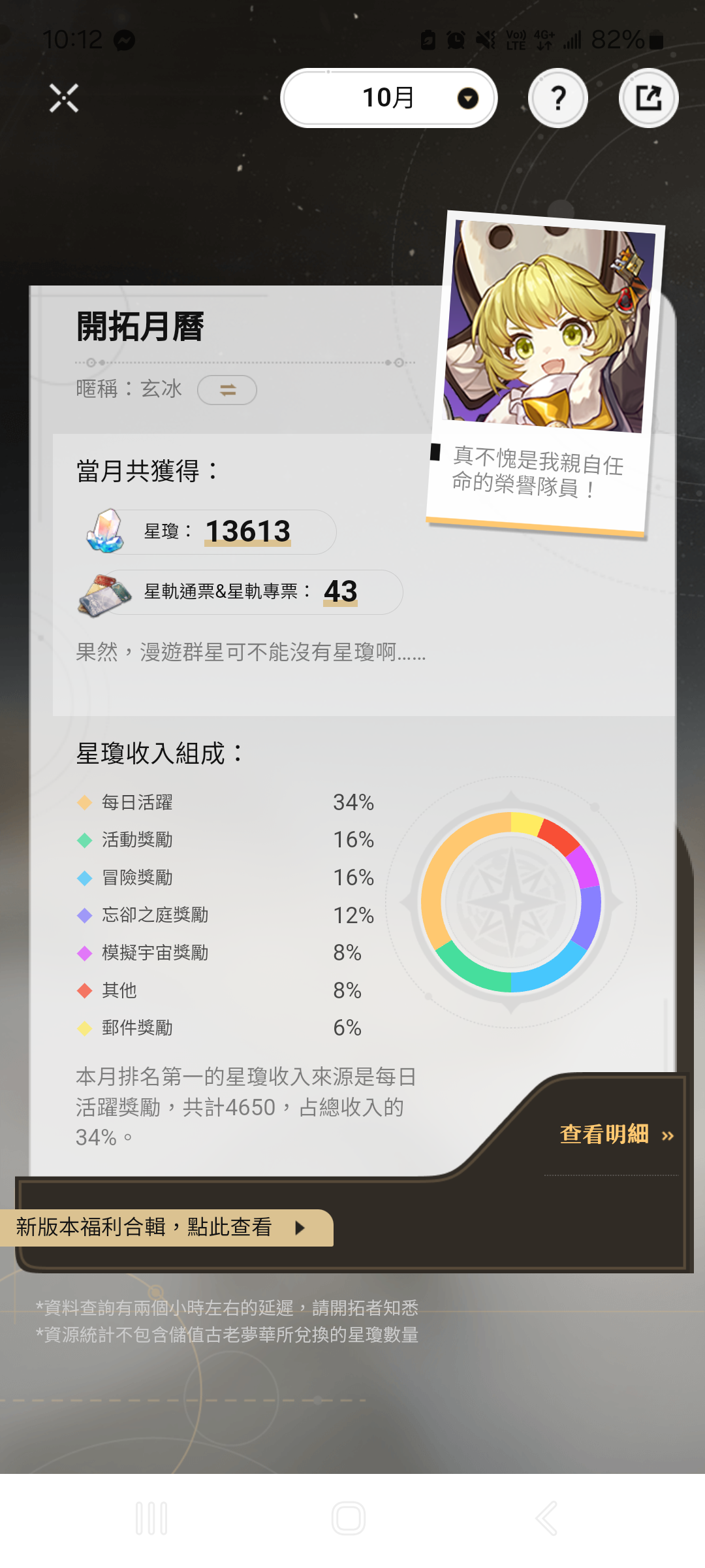 福利變少，是養套殺還是只是單純假象？ Honkai: Star Rail | HoYoLAB