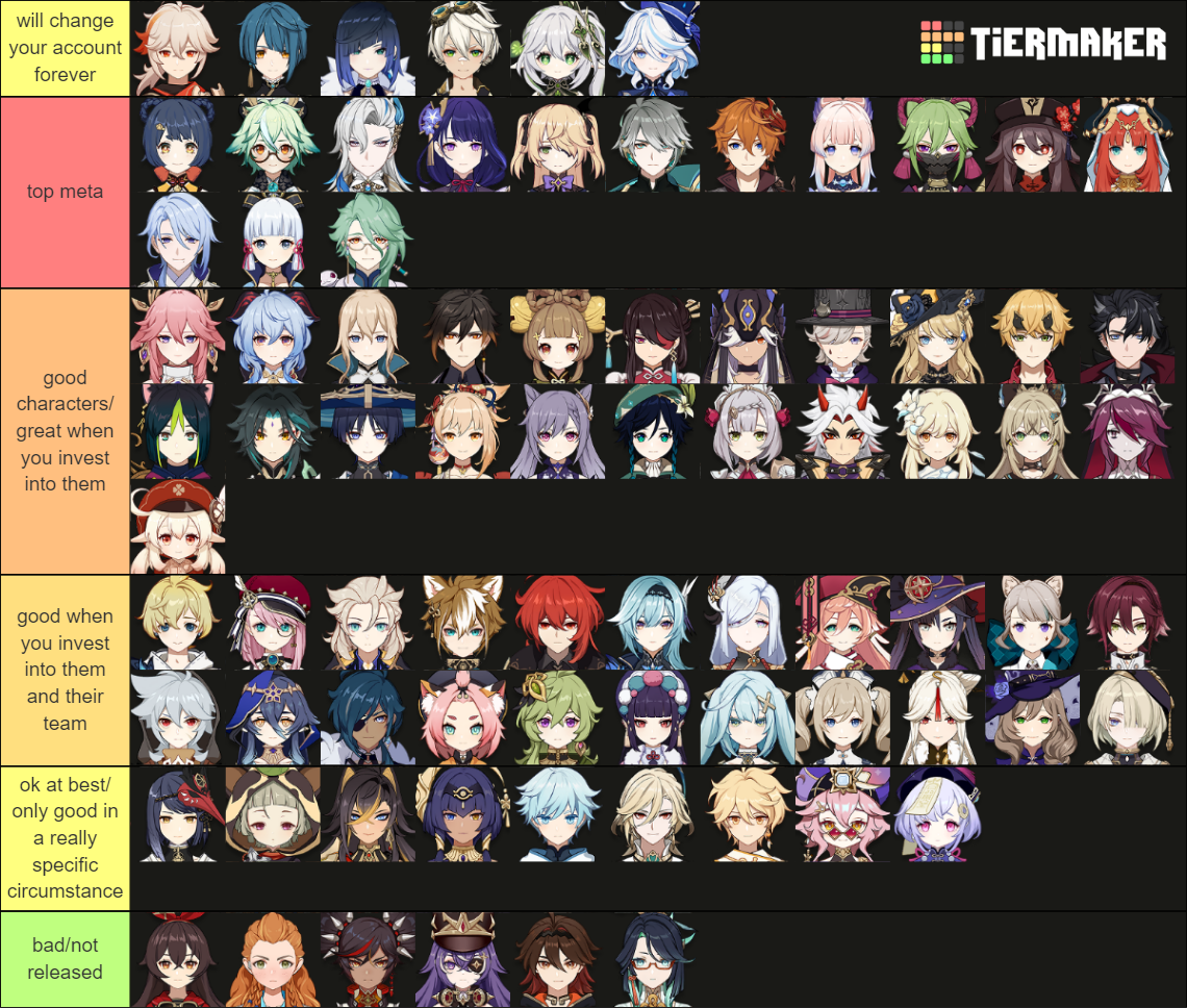 Genshin 4.3 meta tier list(first half) Genshin Impact | HoYoLAB