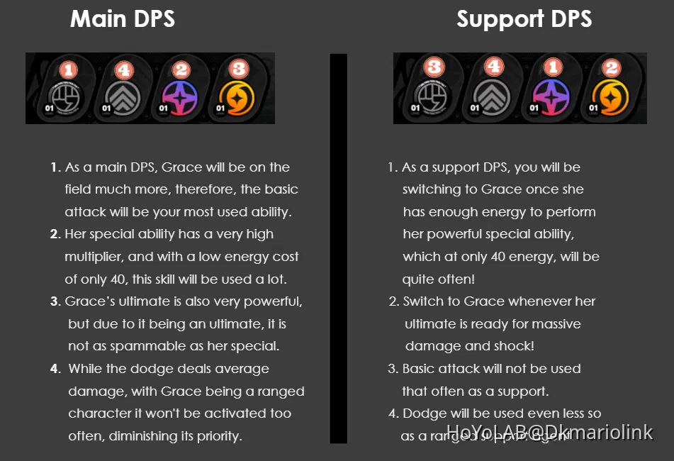 Grace Howard Build Guide and Tips! Zenless Zone Zero | HoYoLAB