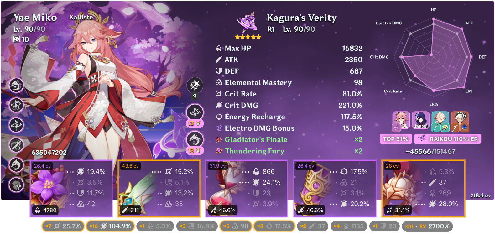 Is it worth to switch this build to Golden Troupe on Yae Miko? Genshin ...