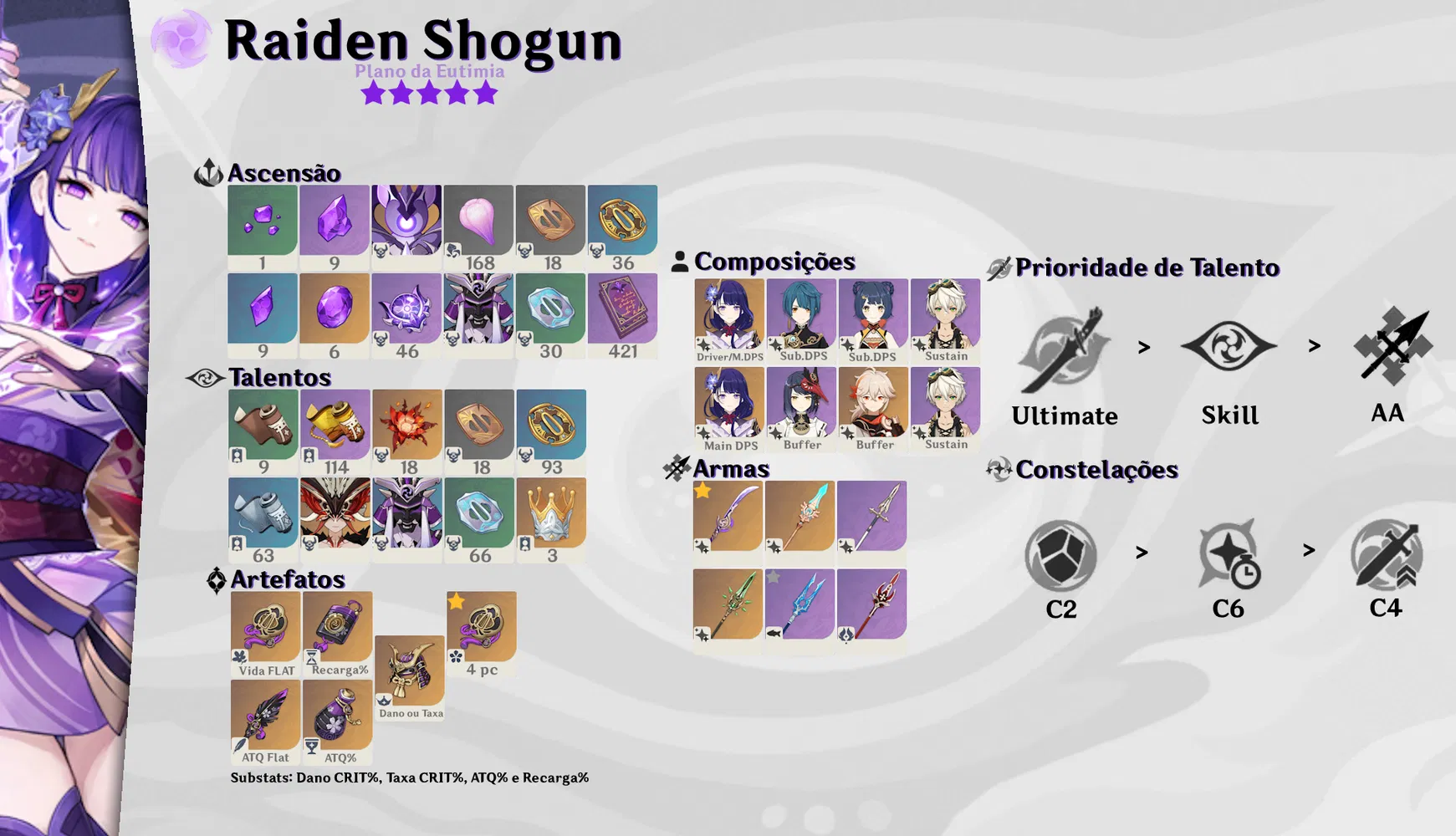 | Guia da Raiden | Genshin Impact | HoYoLAB