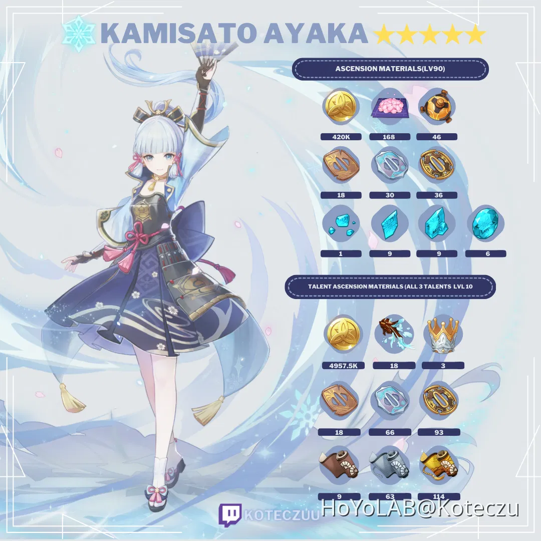 Kamisato Ayaka Build materials Genshin Impact | HoYoLAB
