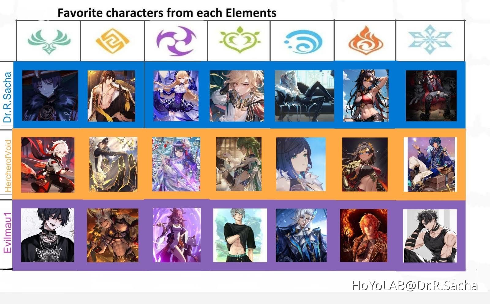 Favorite chars from each elements Genshin Impact | HoYoLAB
