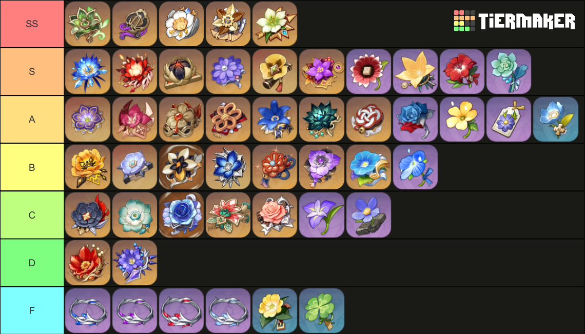 4.3 Artifact Tier List Maker is LIVE! Genshin Impact | HoYoLAB