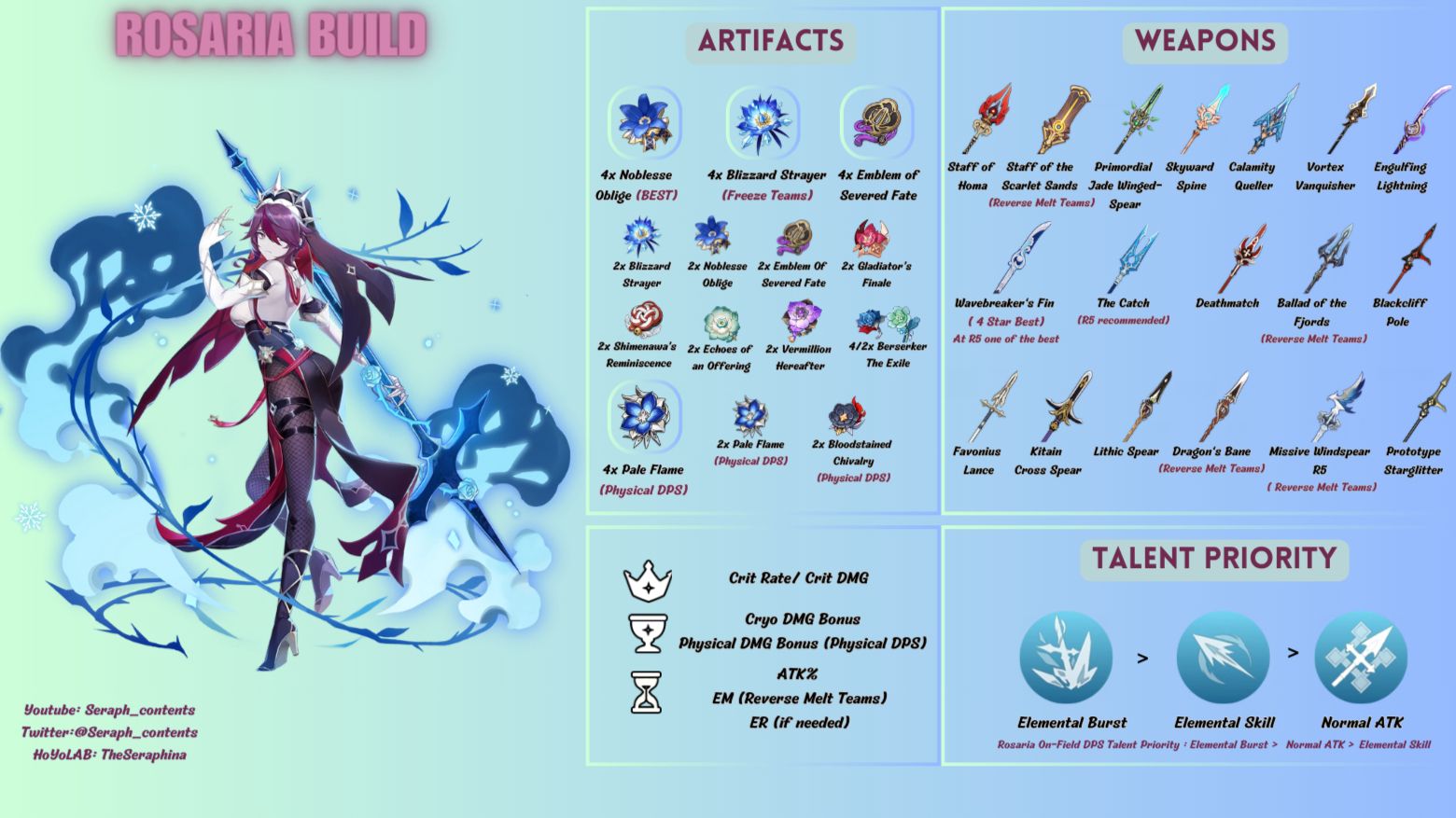 HoYoLAB - Official Community