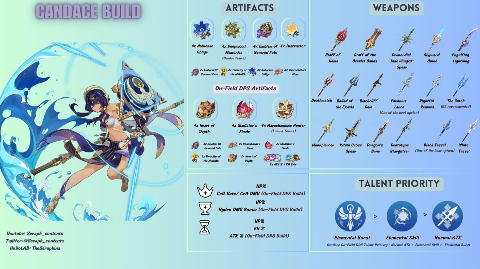 [Version 4.3] Candace Quick Guide : Ascension Materials & Build Guide ...