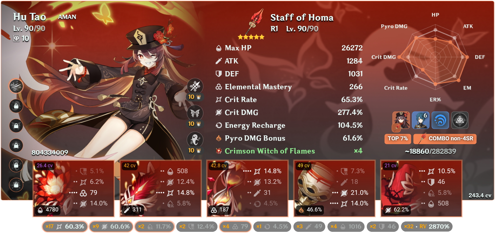 “🔥 Calling all Hu Tao Enthusiasts! Share Your Spectacular Hu Tao Builds ...