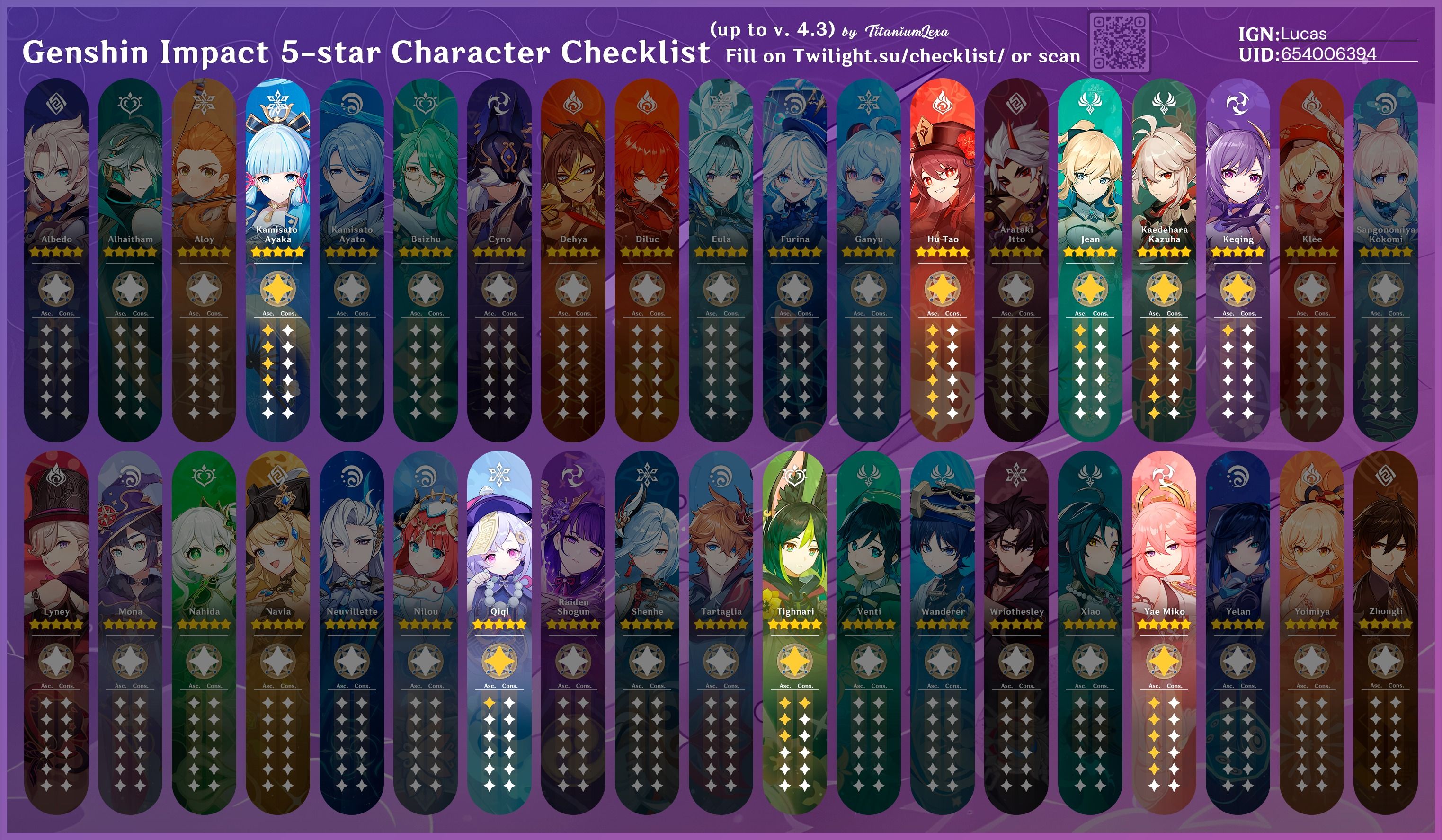 Character Collection Genshin Impact | HoYoLAB