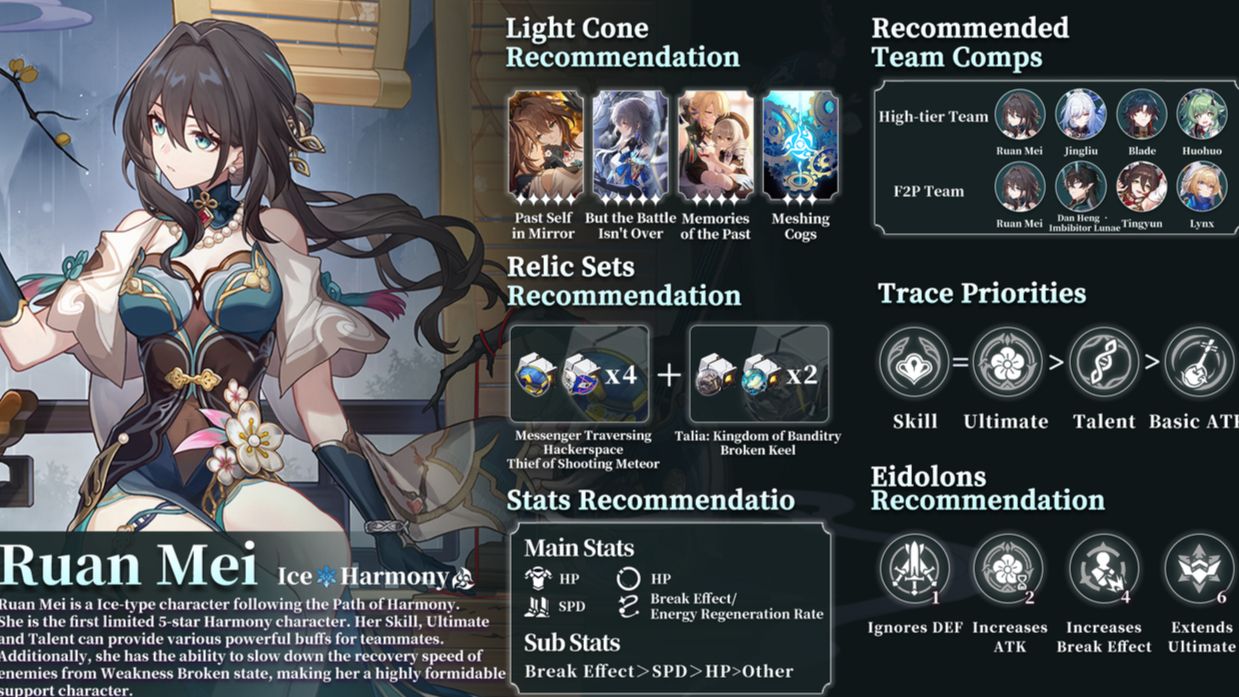 [V1.6] Ruan Mei丨 New Character's Debut丨Super Powerful Ice-Type Support ...