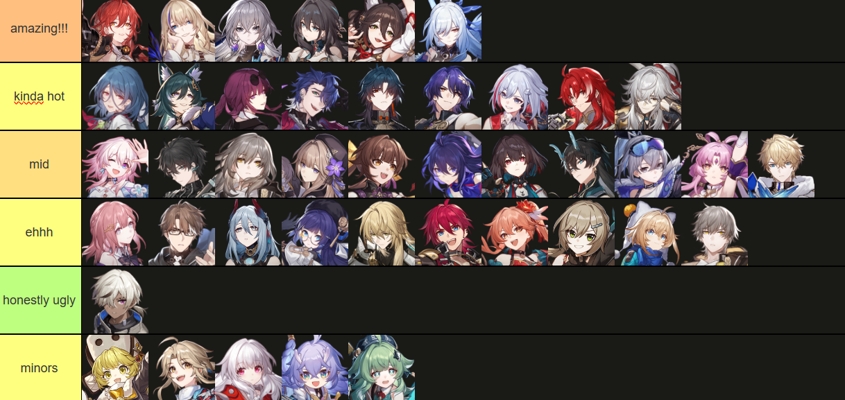 Looks tier list: version 1.6 Honkai: Star Rail | HoYoLAB