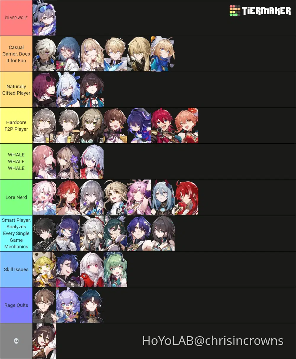 wolf tier list