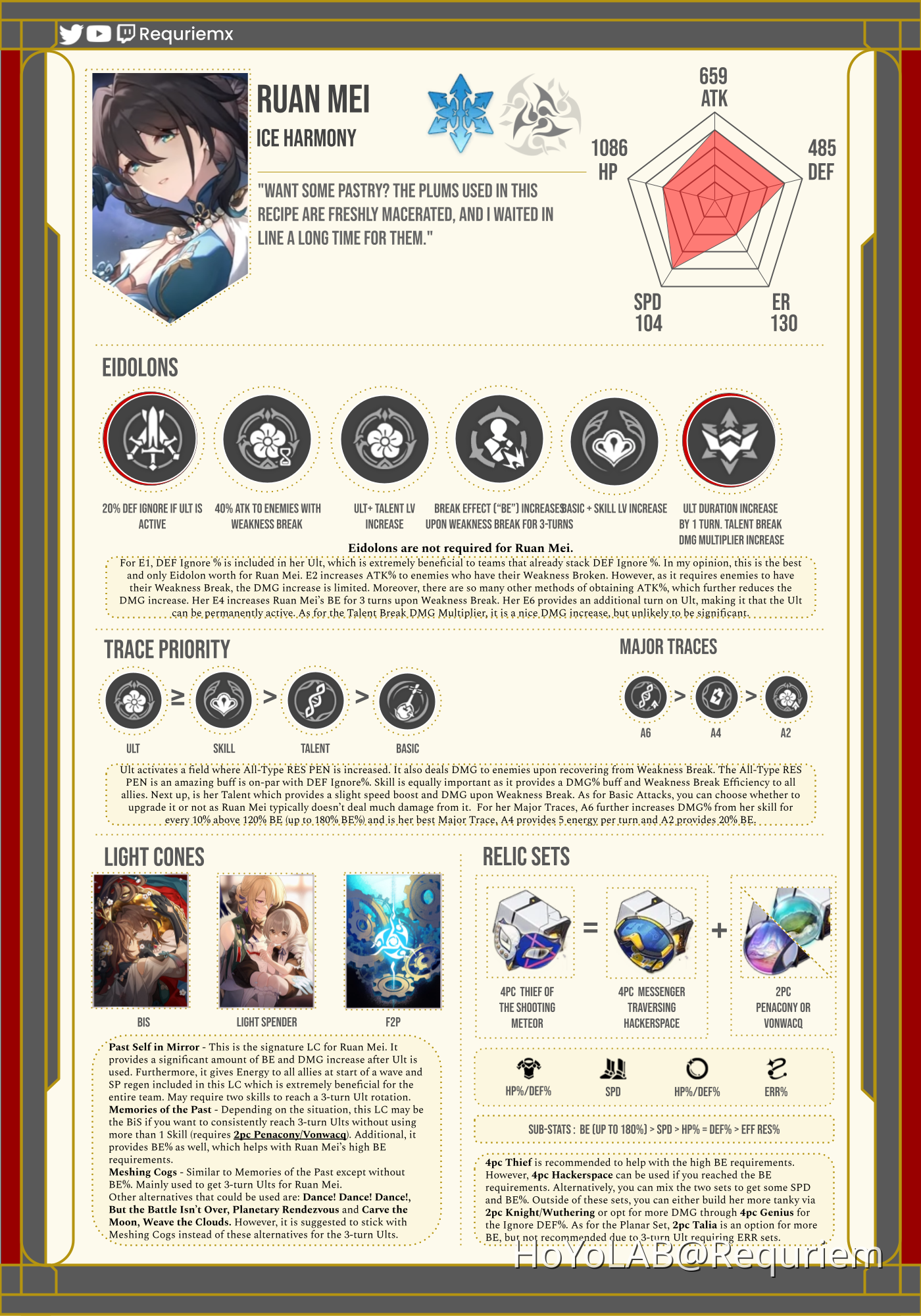 Ruan Mei Infographic | Star Rail 1.6 Honkai: Star Rail | HoYoLAB