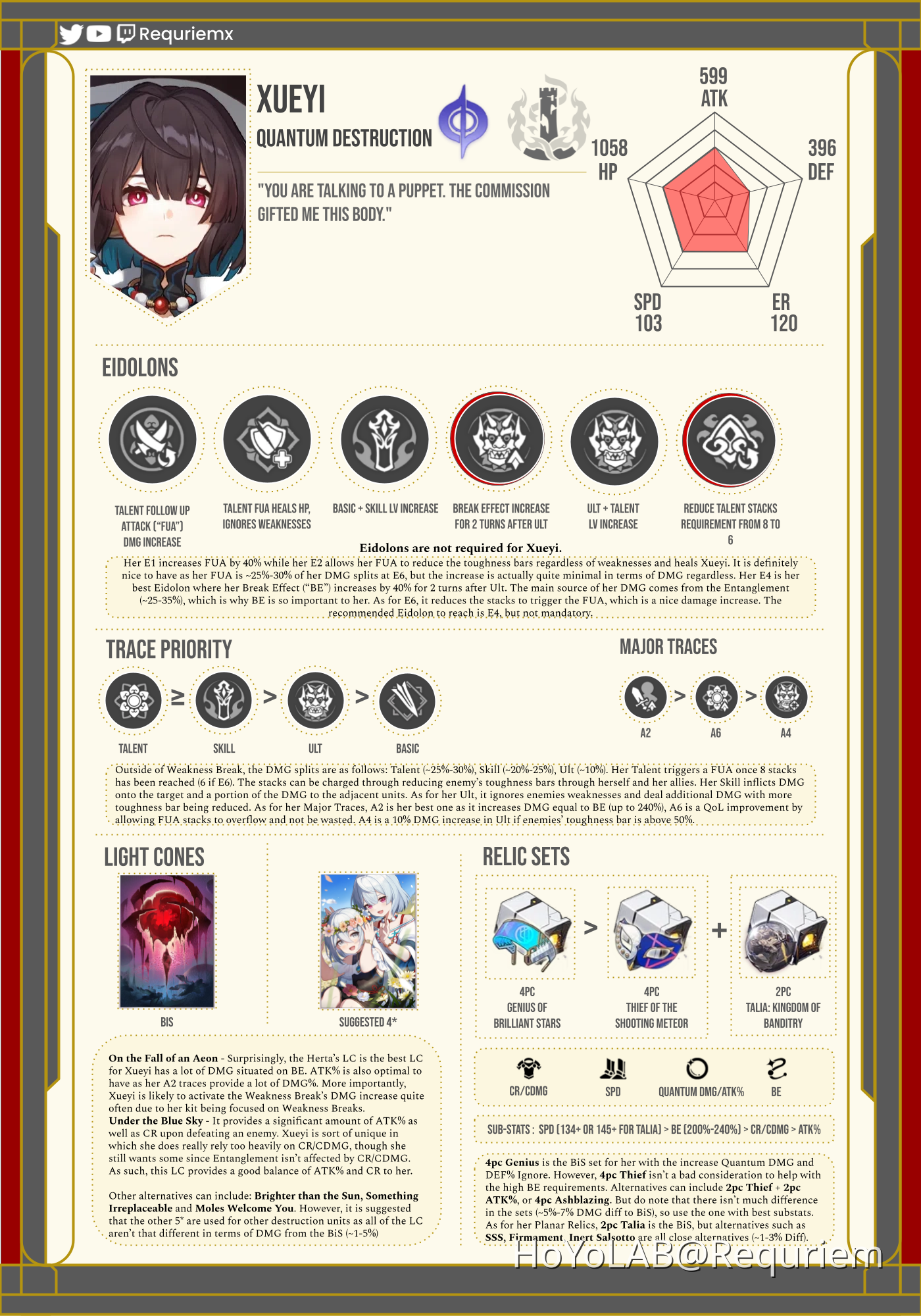 Xueyi Infographic | Star Rail 1.6 Honkai: Star Rail | HoYoLAB