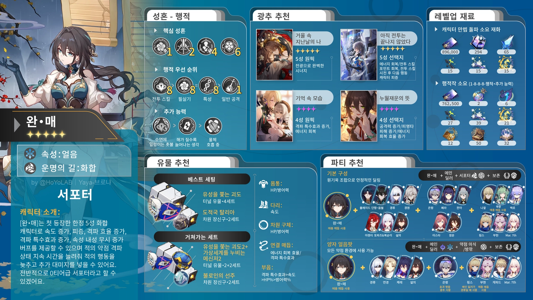 [V1.6] 0티어 격파 서포터의 육성 가이드|[완·매] 스킬&성혼&세팅&파티 전면 분석~ Honkai: Star Rail ...