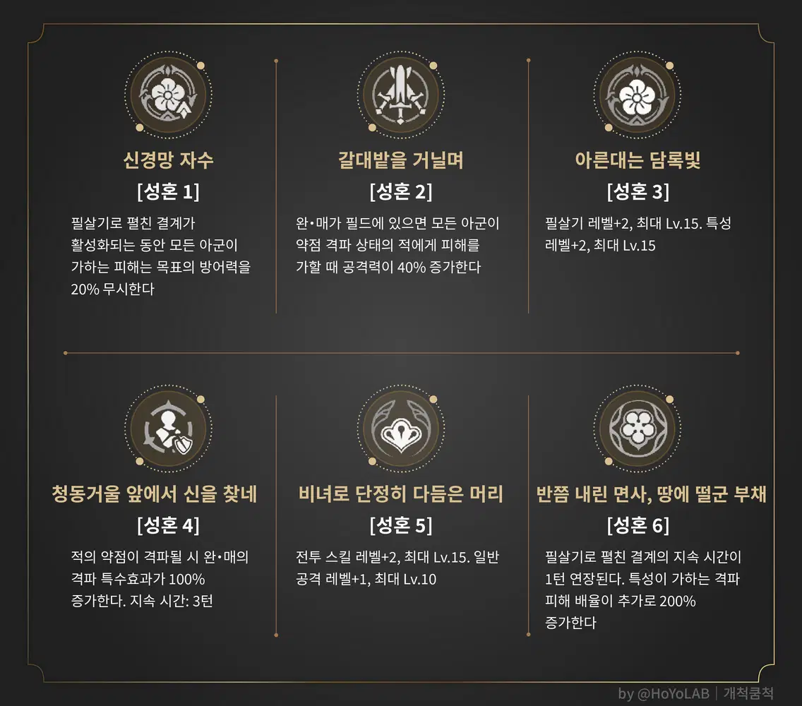 [V1.6] 0티어 격파 서포터의 육성 가이드|[완·매] 스킬&성혼&세팅&파티 전면 분석~ Honkai: Star Rail ...