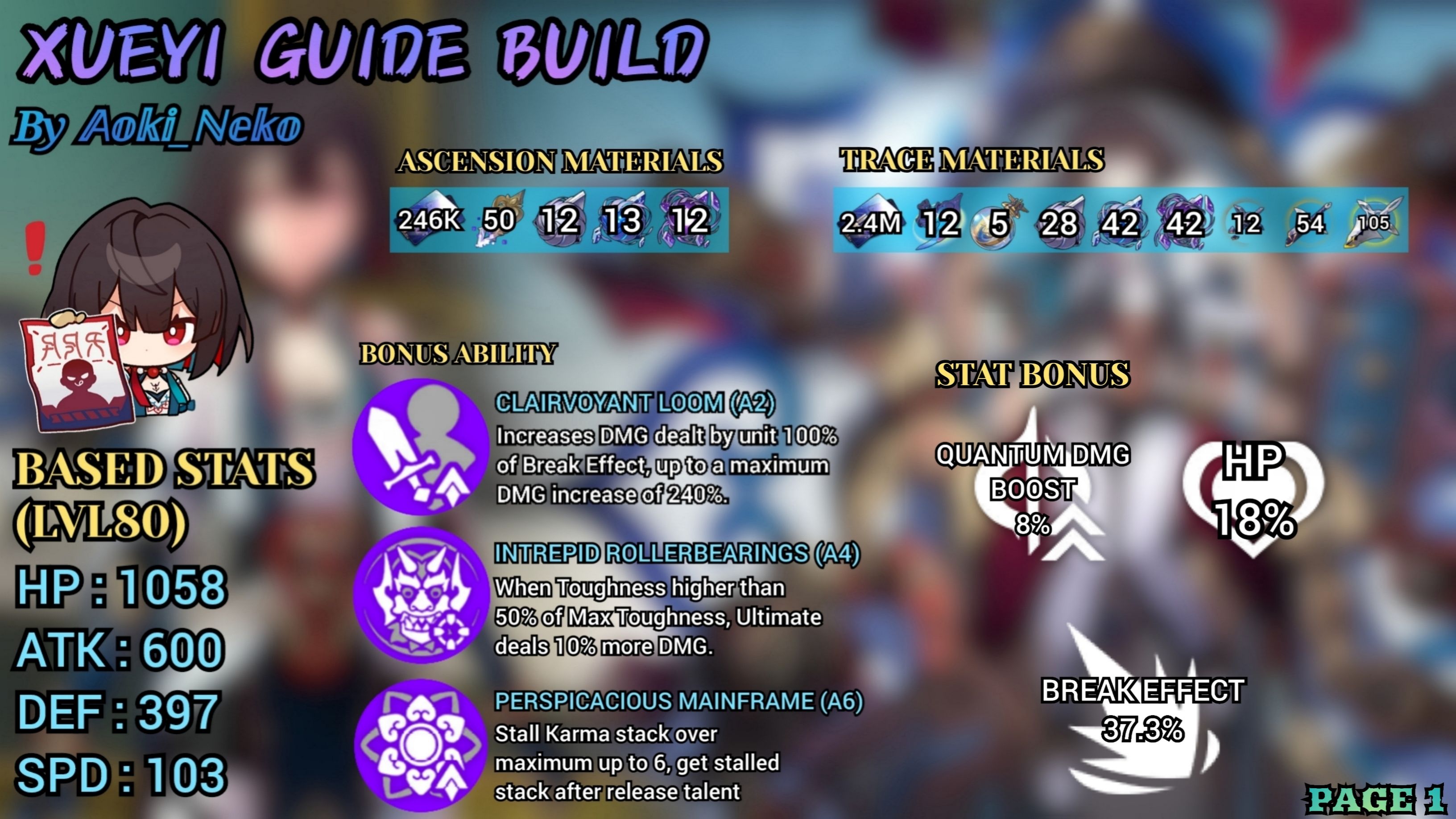 XUEYI GUIDE BUILD Honkai: Star Rail | HoYoLAB