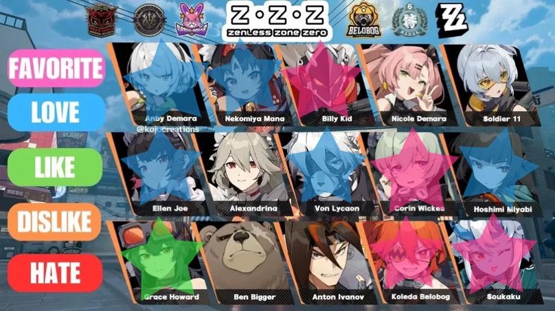 Characters I’m most excited for in ZZZ Zenless Zone Zero | HoYoLAB
