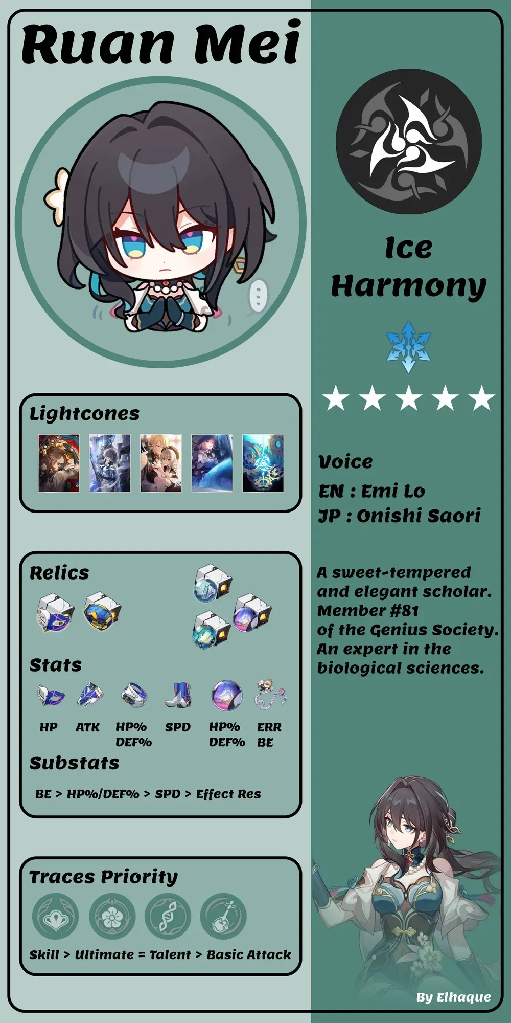 ¡Guía para Ruan Mei! /// Build for Ruan Mei! #GuíasDeJuego # ...