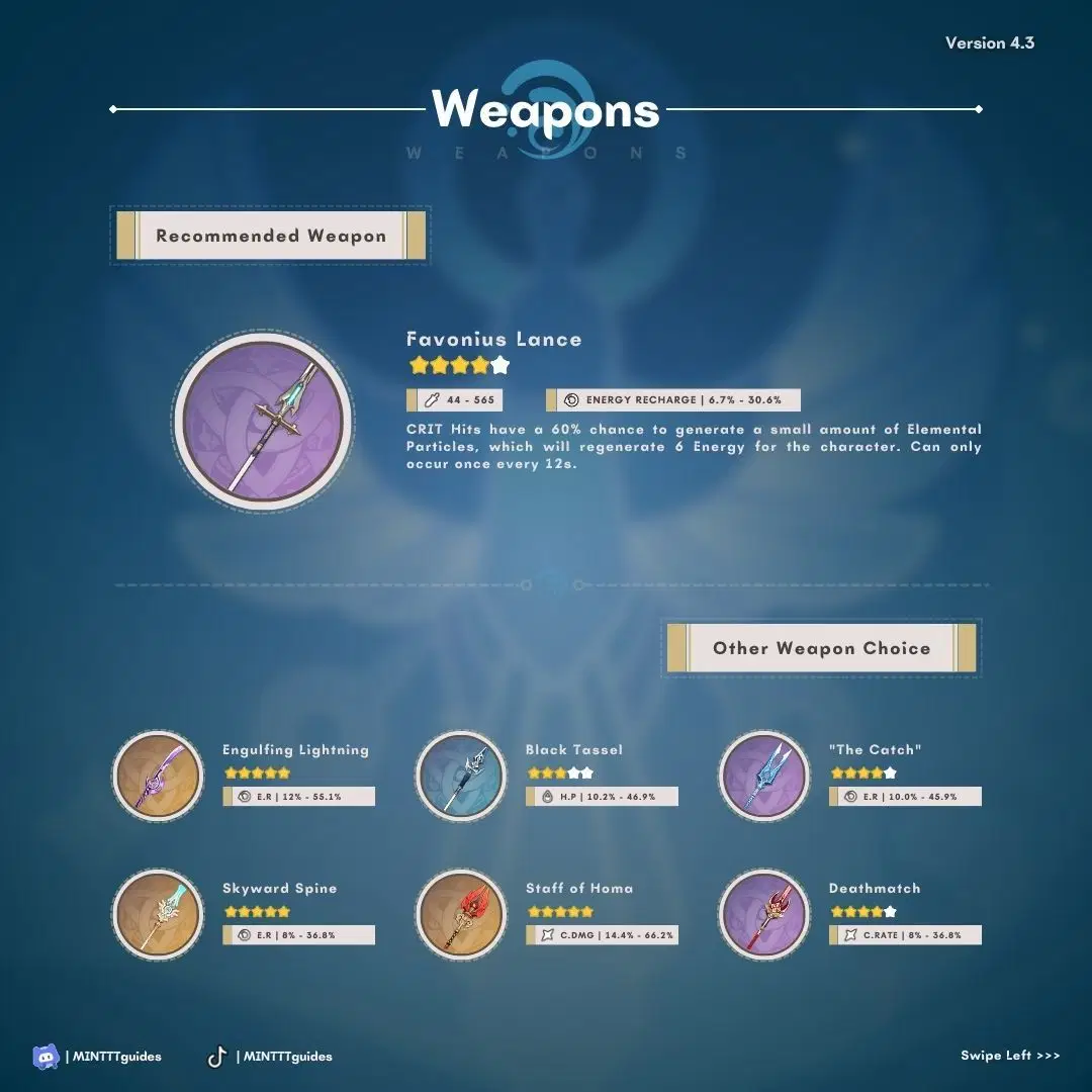 CANDACE - BUILD GUIDE (V4.3) | GENSHIN IMPACT Genshin Impact | HoYoLAB