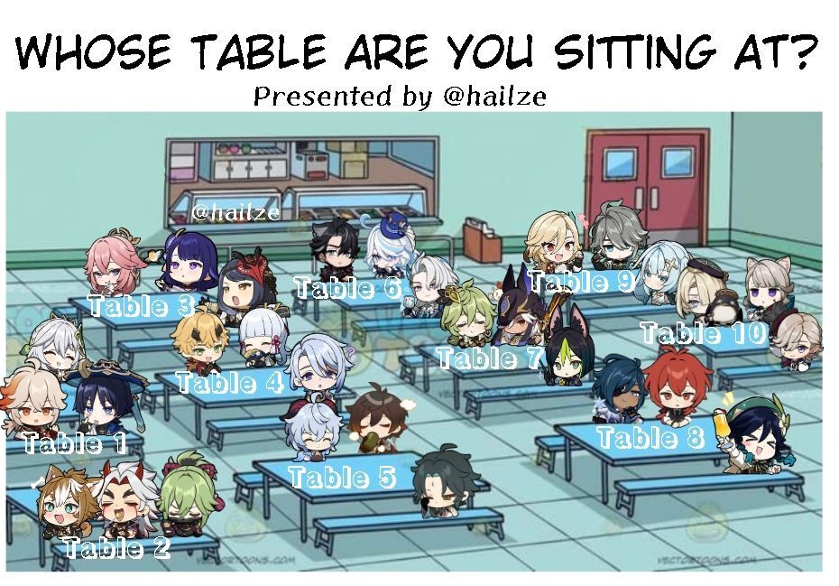 Which Table are you sitting at? Genshin Impact | HoYoLAB