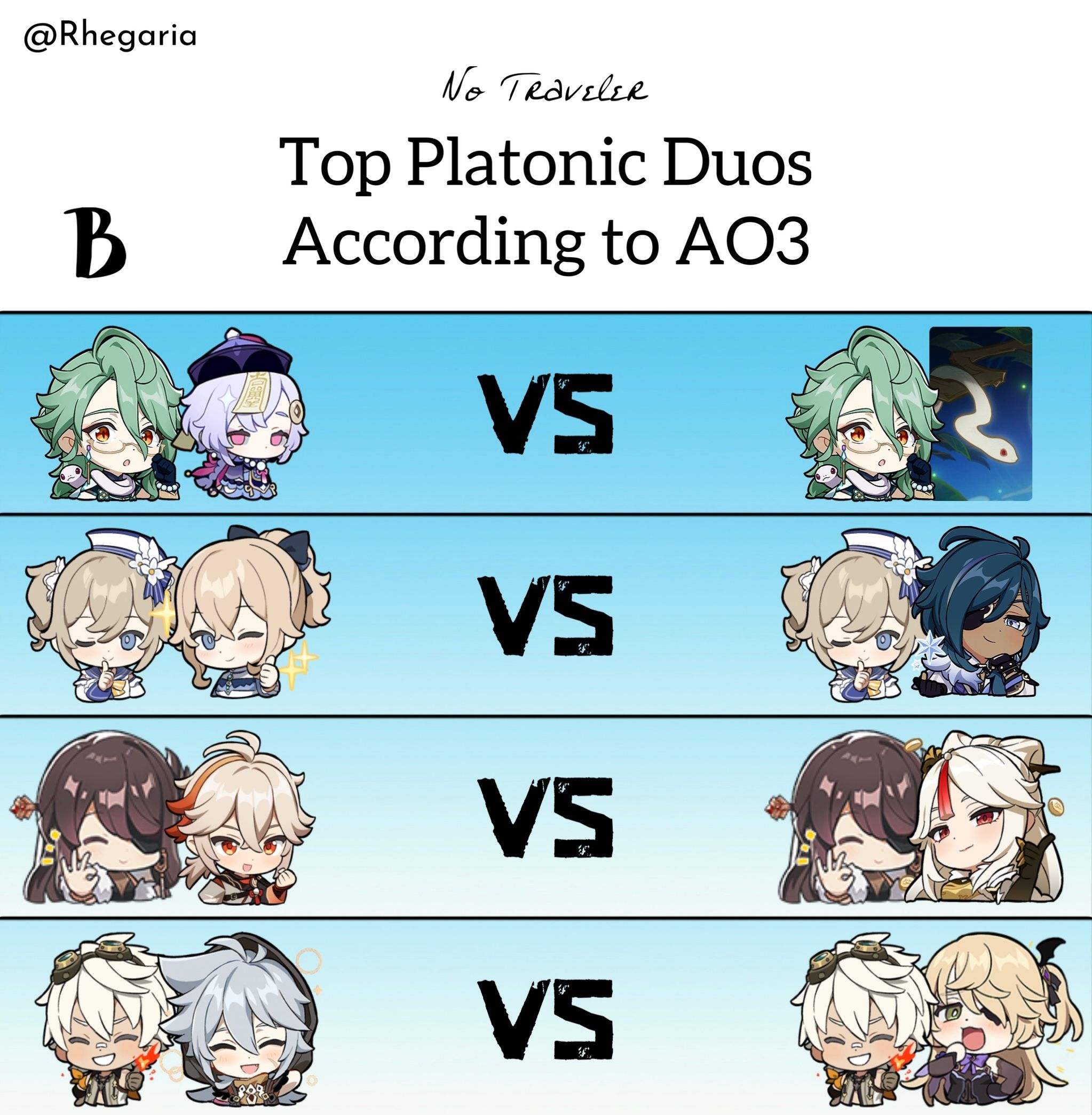 Top PLATONIC (Non-Romantic) Duos pt. 2 Genshin Impact | HoYoLAB