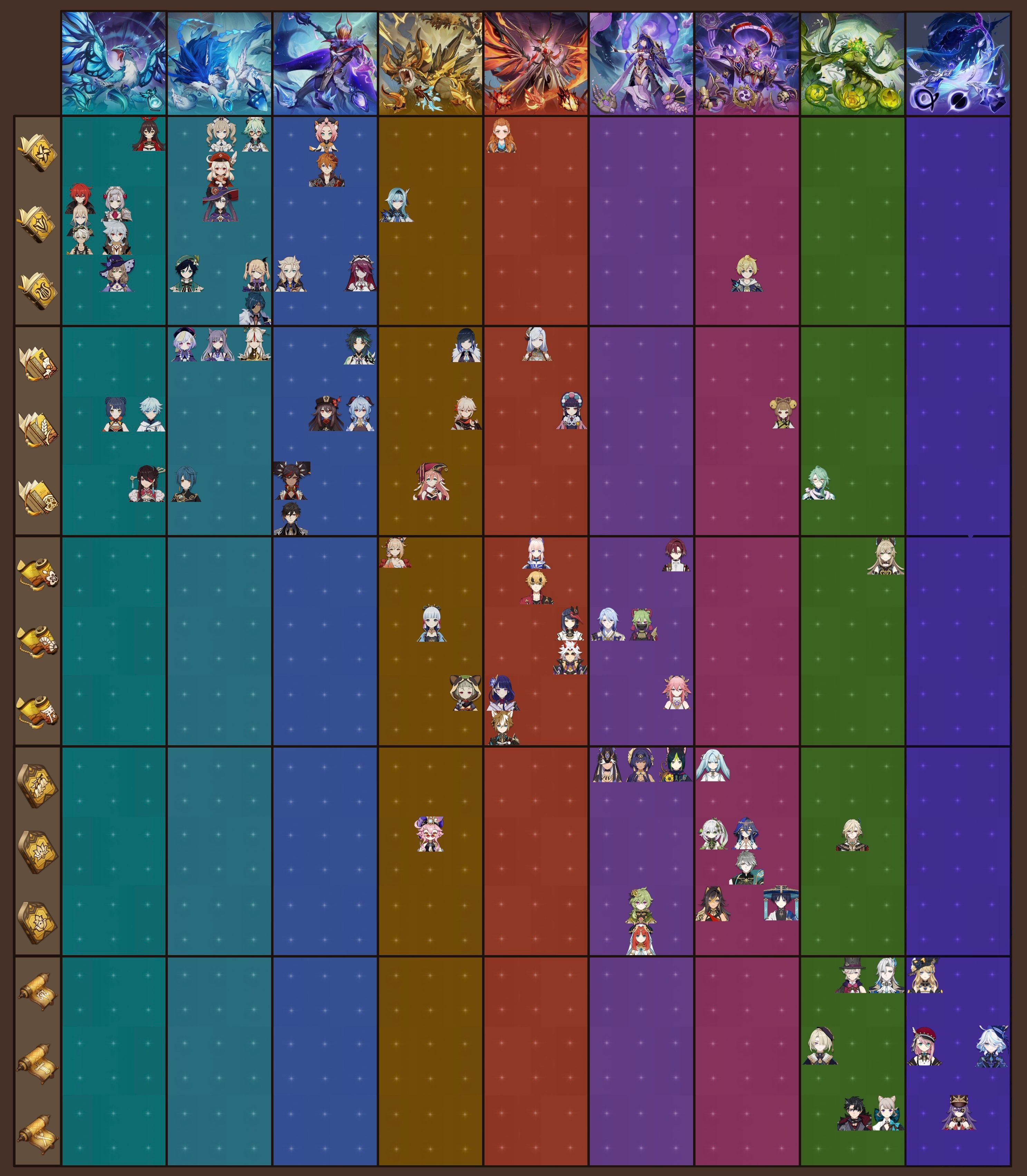 Made a talent ascension chart for 4.3 ! Genshin Impact | HoYoLAB