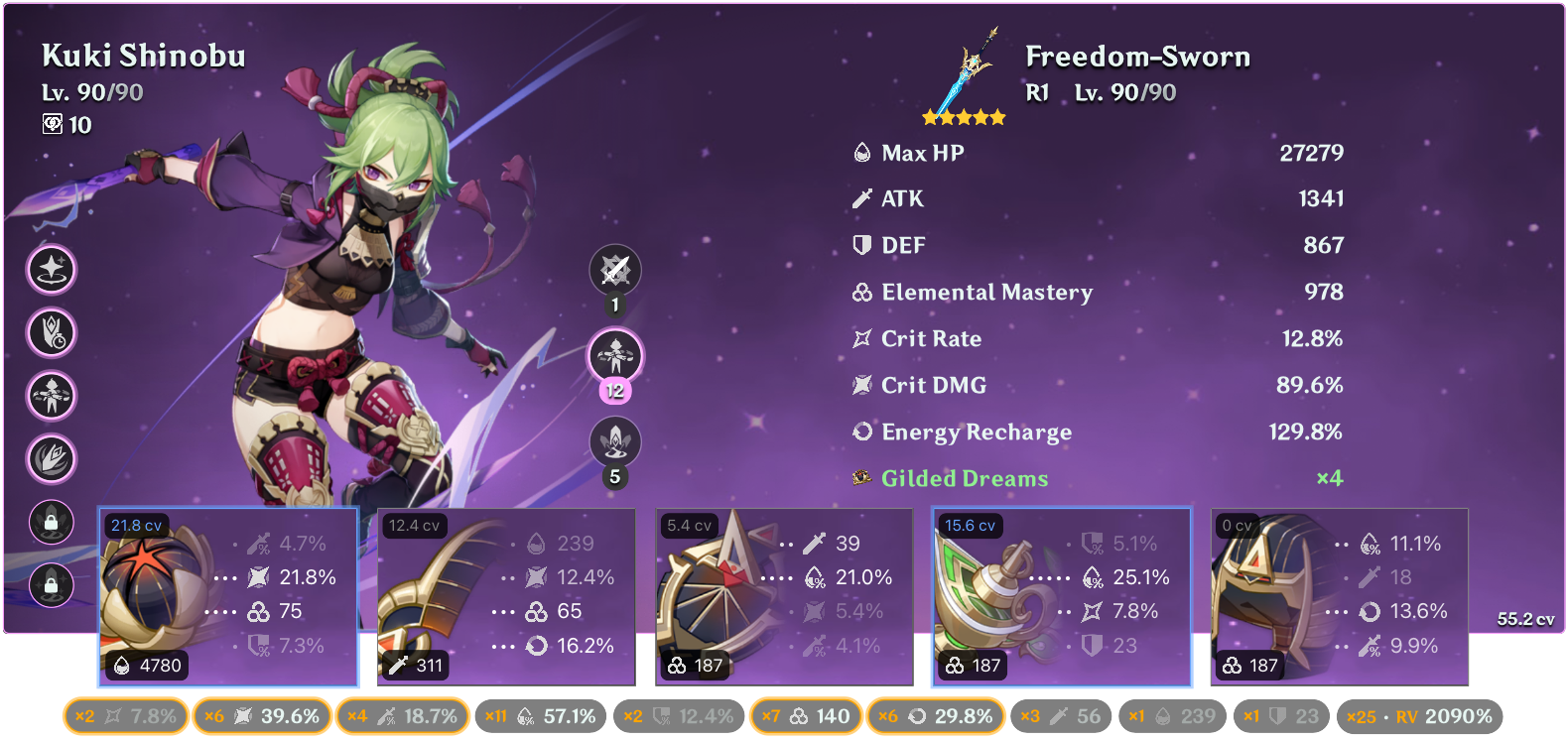 Rate my Kuki build Genshin Impact | HoYoLAB