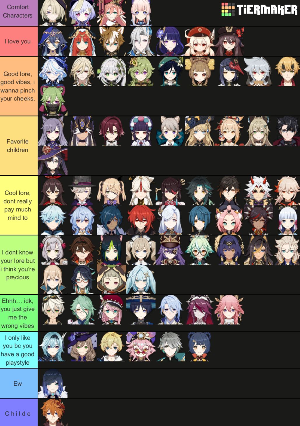 Tierlist of my opinion of every genshin character (lore wise and vibe ...