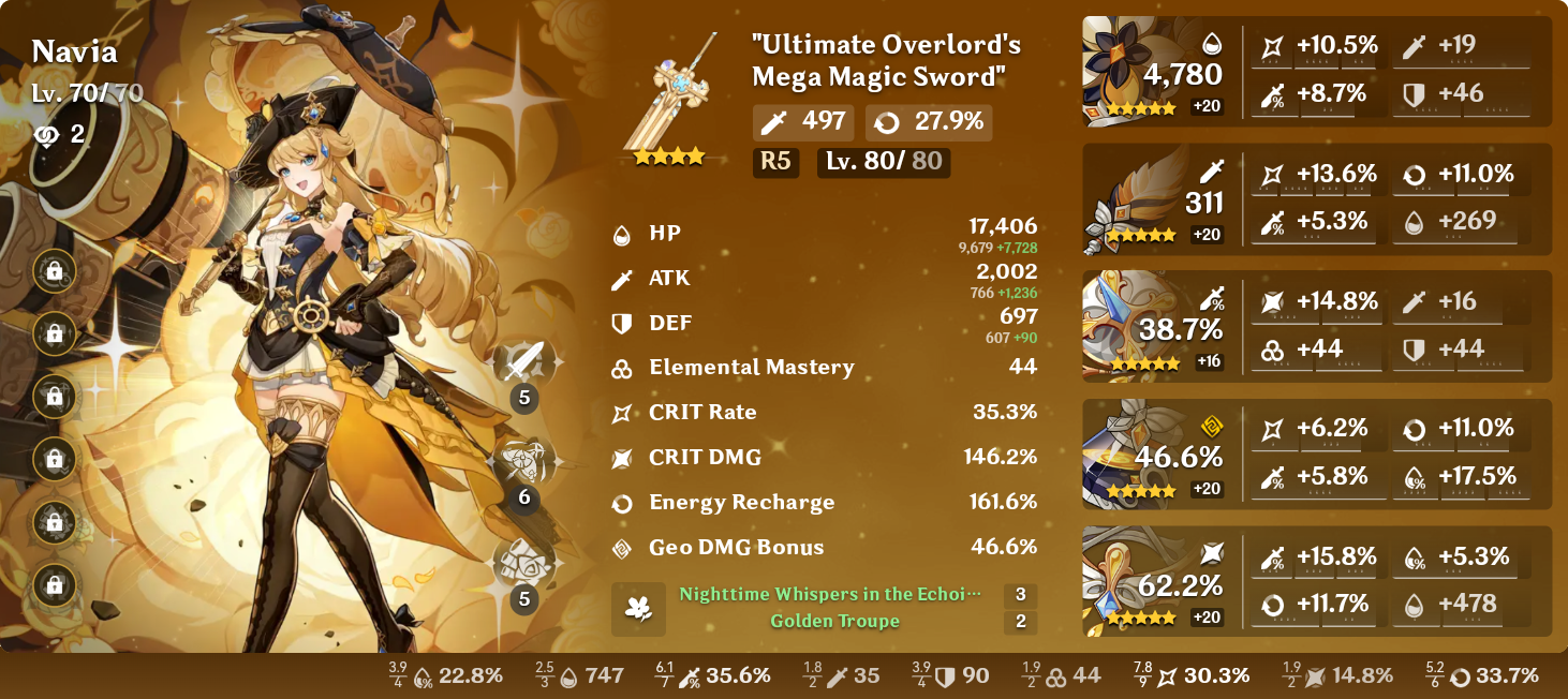 Navia Day 5: Genshin Impact | HoYoLAB