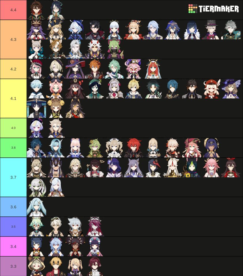 Every characters most recent in game appearance Genshin Impact | HoYoLAB