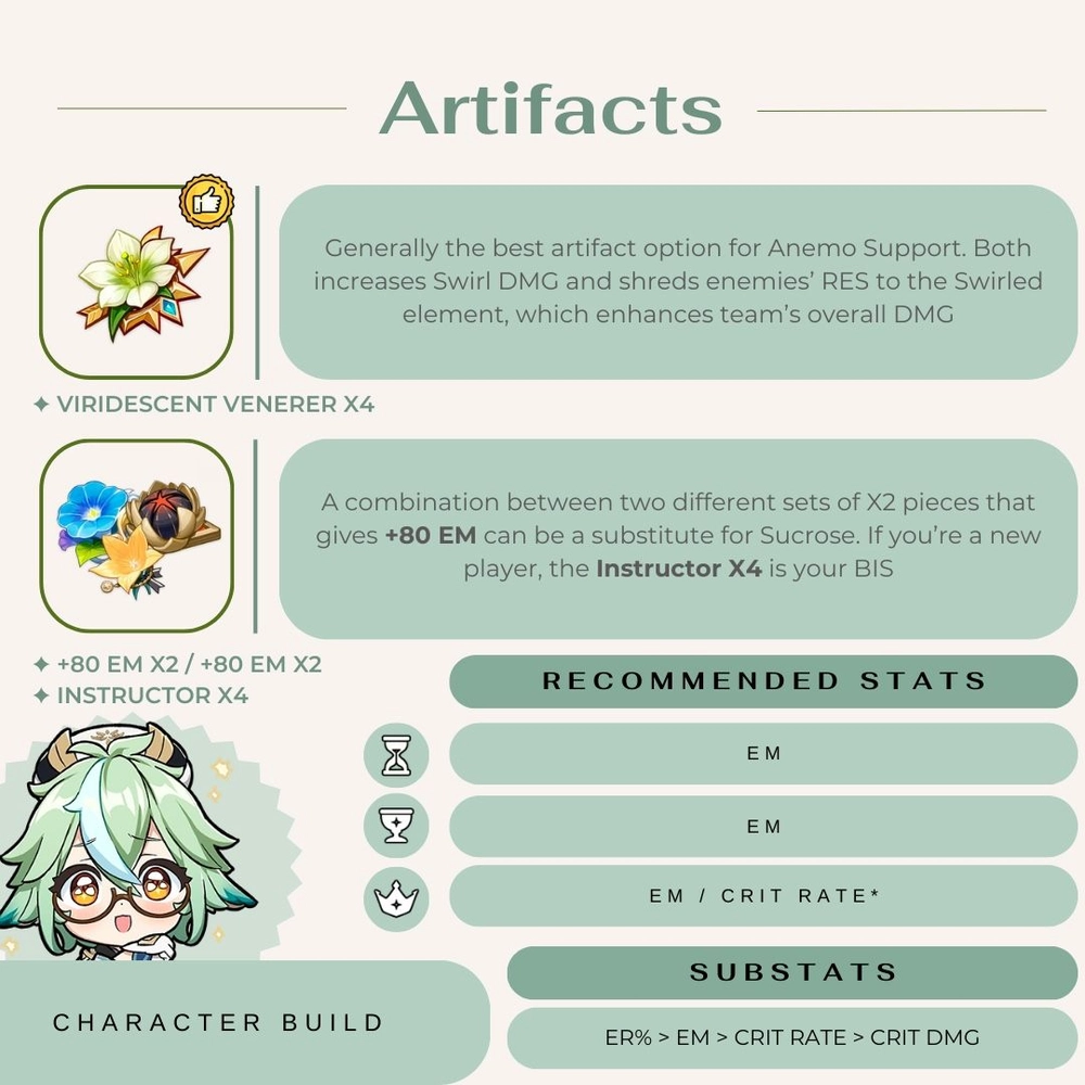 Sucrose Build Genshin Impact | HoYoLAB