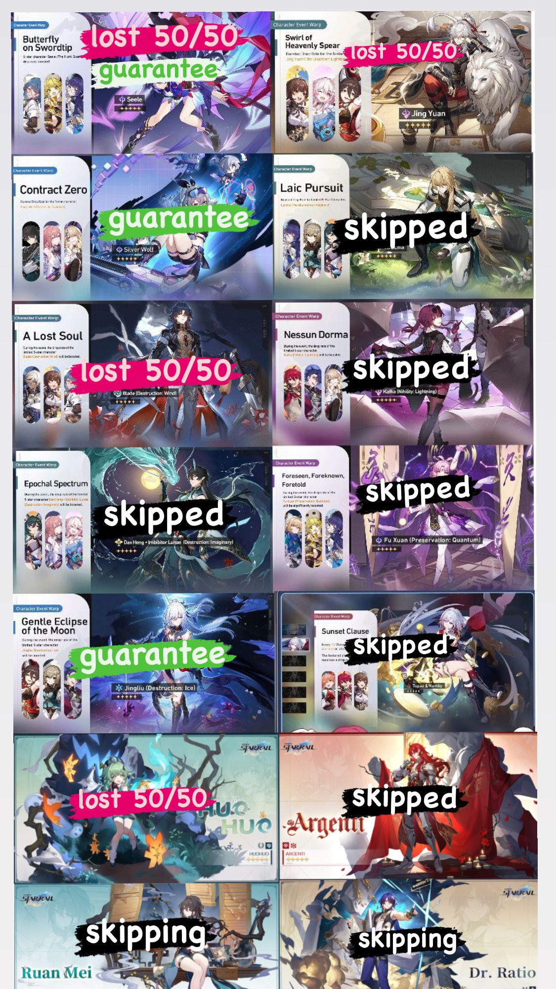 My HSR pull history 💀 Honkai: Star Rail | HoYoLAB