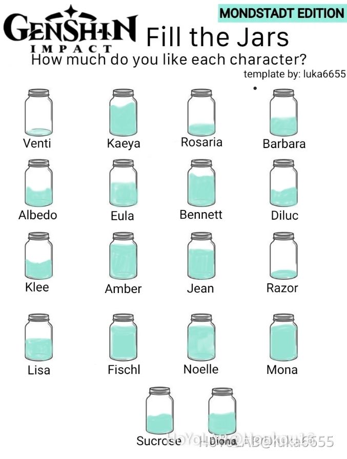 Rating Mondstat Characters Genshin Impact | HoYoLAB