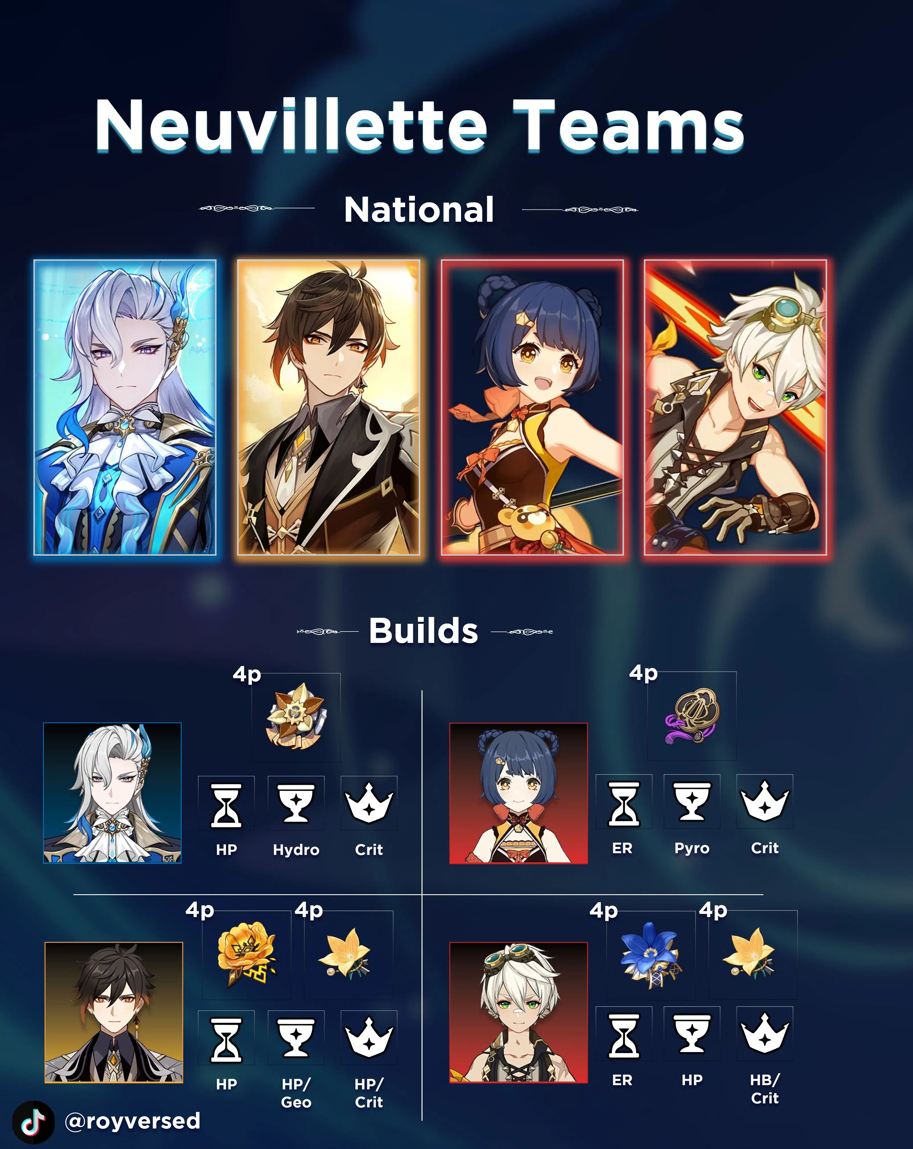 Neuvillette - Team comps 🌊🐉 Genshin Impact | HoYoLAB