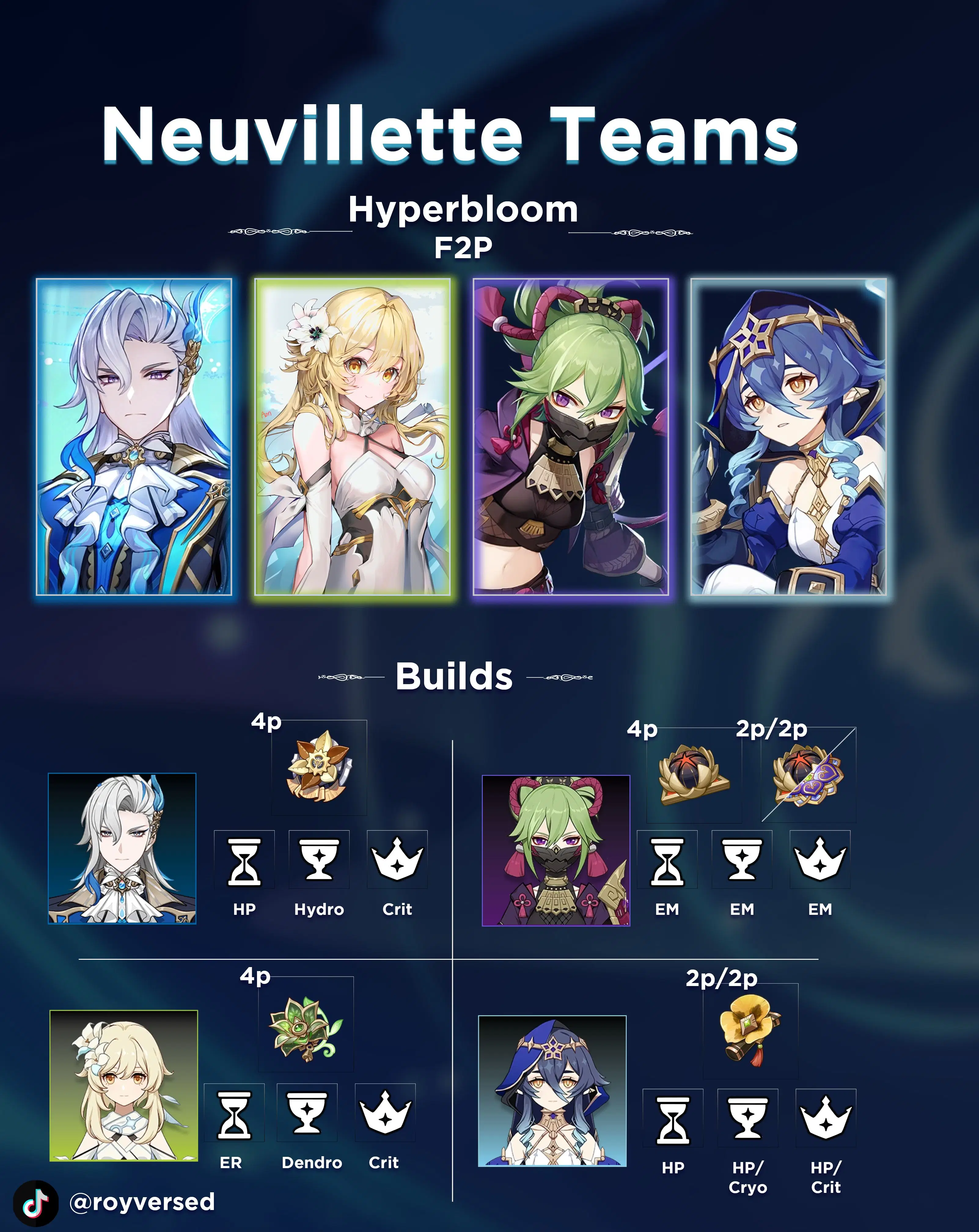 Neuvillette - Team comps 🌊🐉 Genshin Impact | HoYoLAB