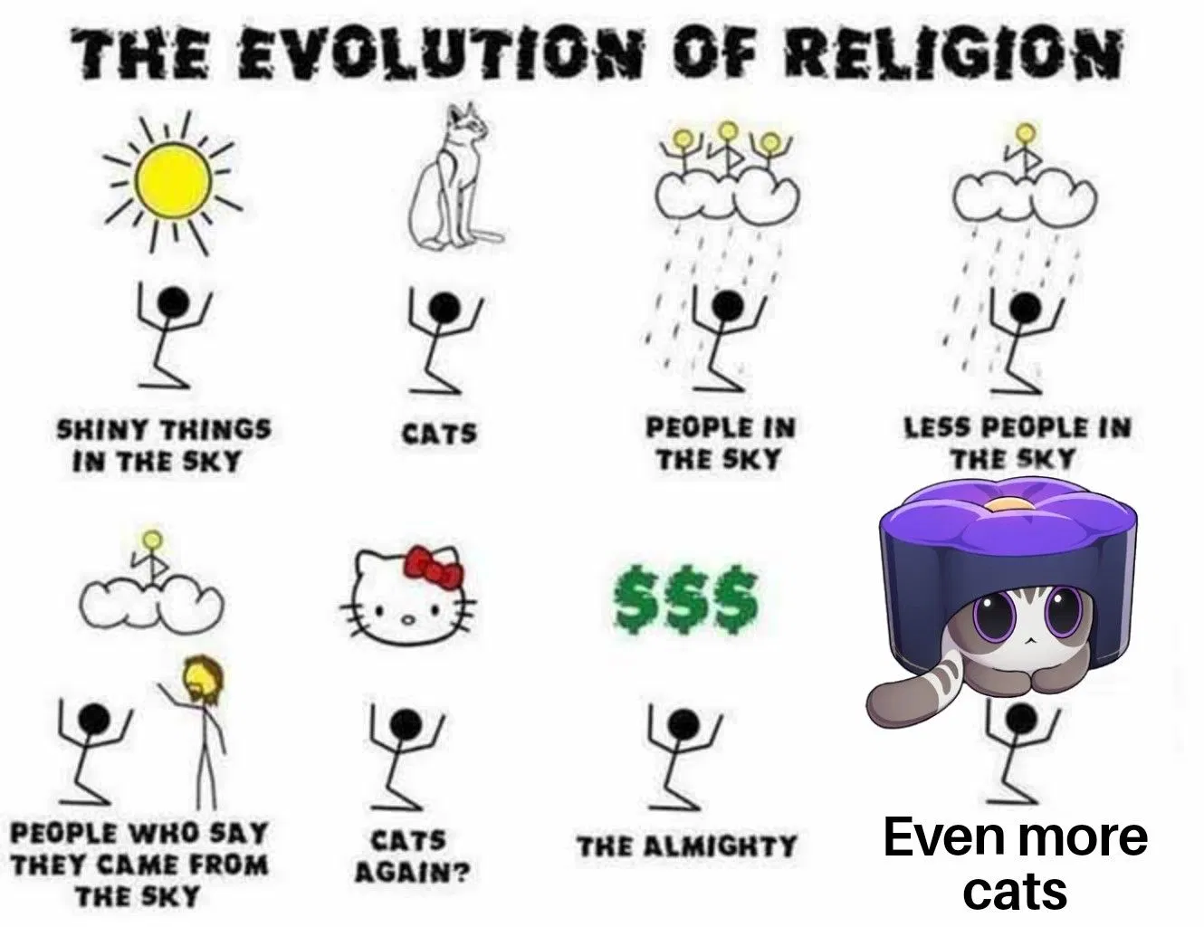 Being able to make a Herta cat cake is the greatest thing to have ever ...