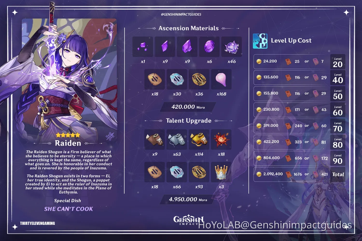 Daily Reminder for my Mummy 😭 Genshin Impact | HoYoLAB