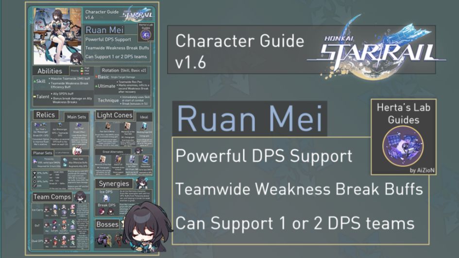 Ruan Mei Character Guide // StarRail1.6 // Herta's Lab Honkai: Star ...