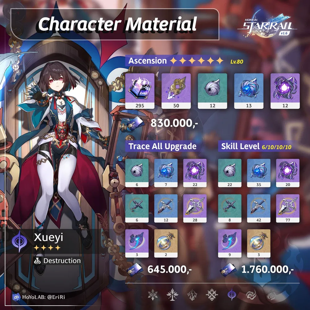 [Guide] Material dan Build Karakter Ruan Mei, Xueyi, March 7th dan Tingyun! Honkai: Star Rail ...